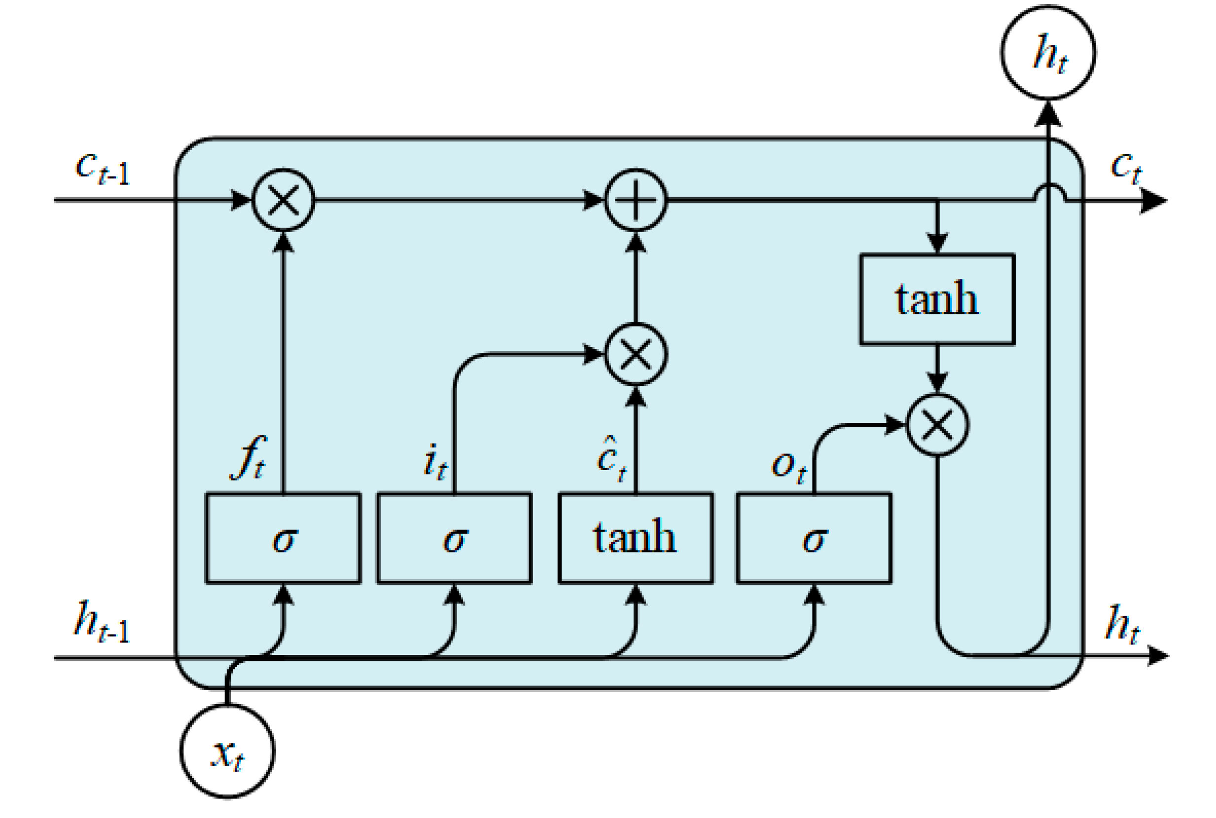 Research on the Algorithm of Tractor GNSS/INS Integrated Navigation System Assisted by CNN ...
