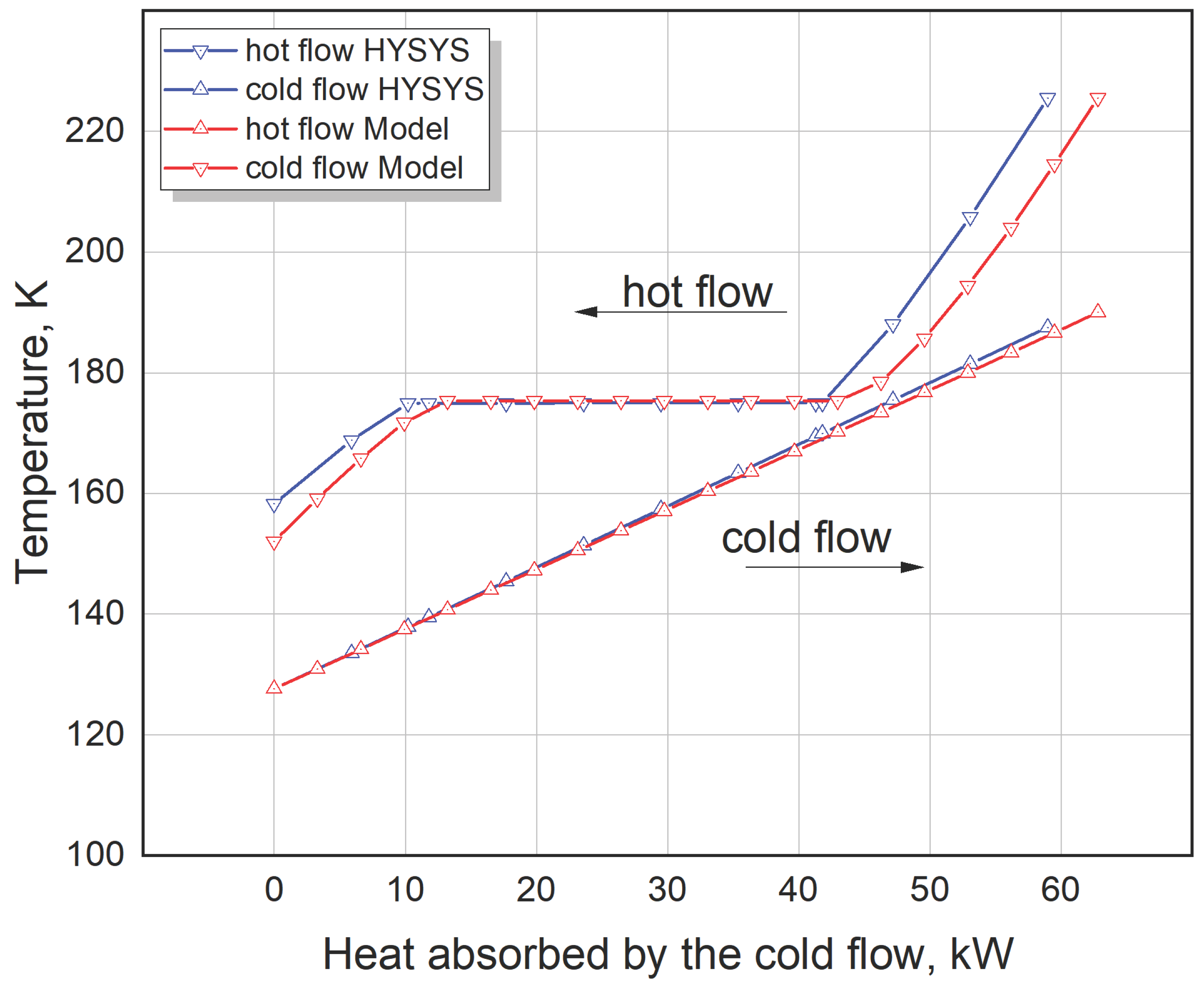Tq-Diagram Computing Algorithm for the Multi-Flow Heat Exchanger[v1 ...