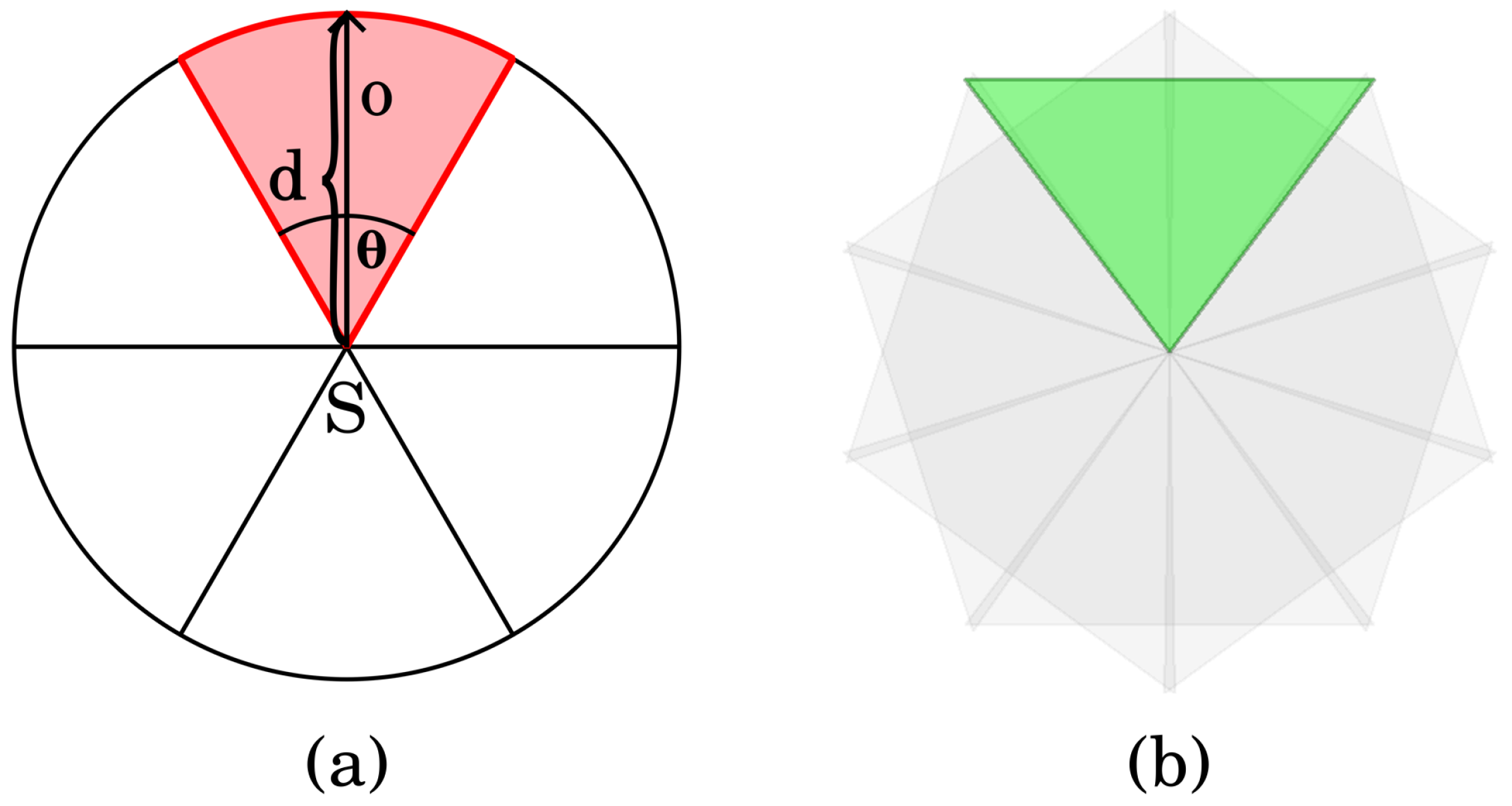 Combined Barrier-Target Coverage for Directional Sensor Network[v1] | Preprints.org