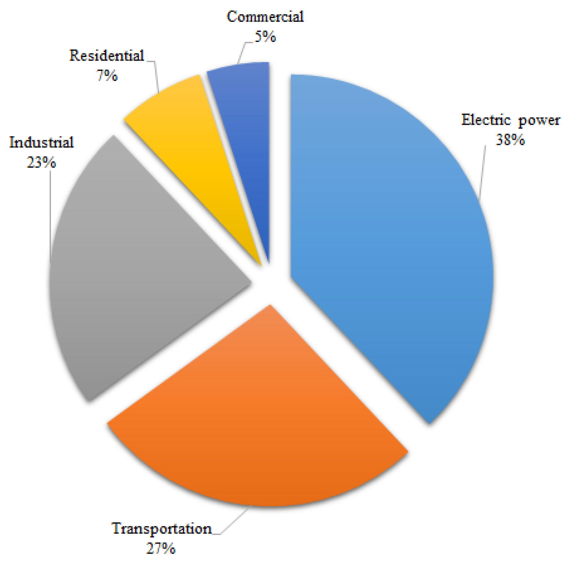 Energy Consumption Analysis and Characterization of the Residential ...