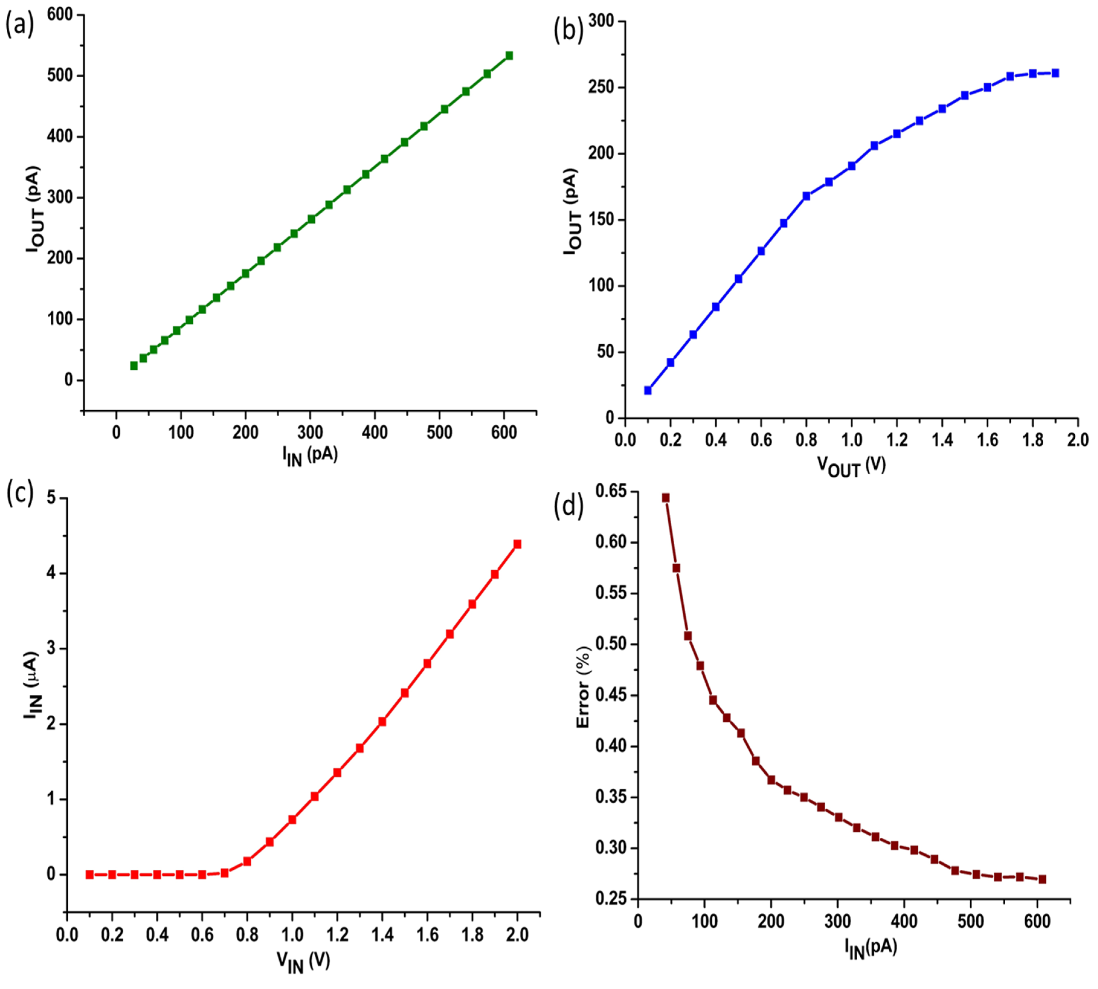 Current Mirror Design for Low-Power, High-Precision Circuits: Achieving ...