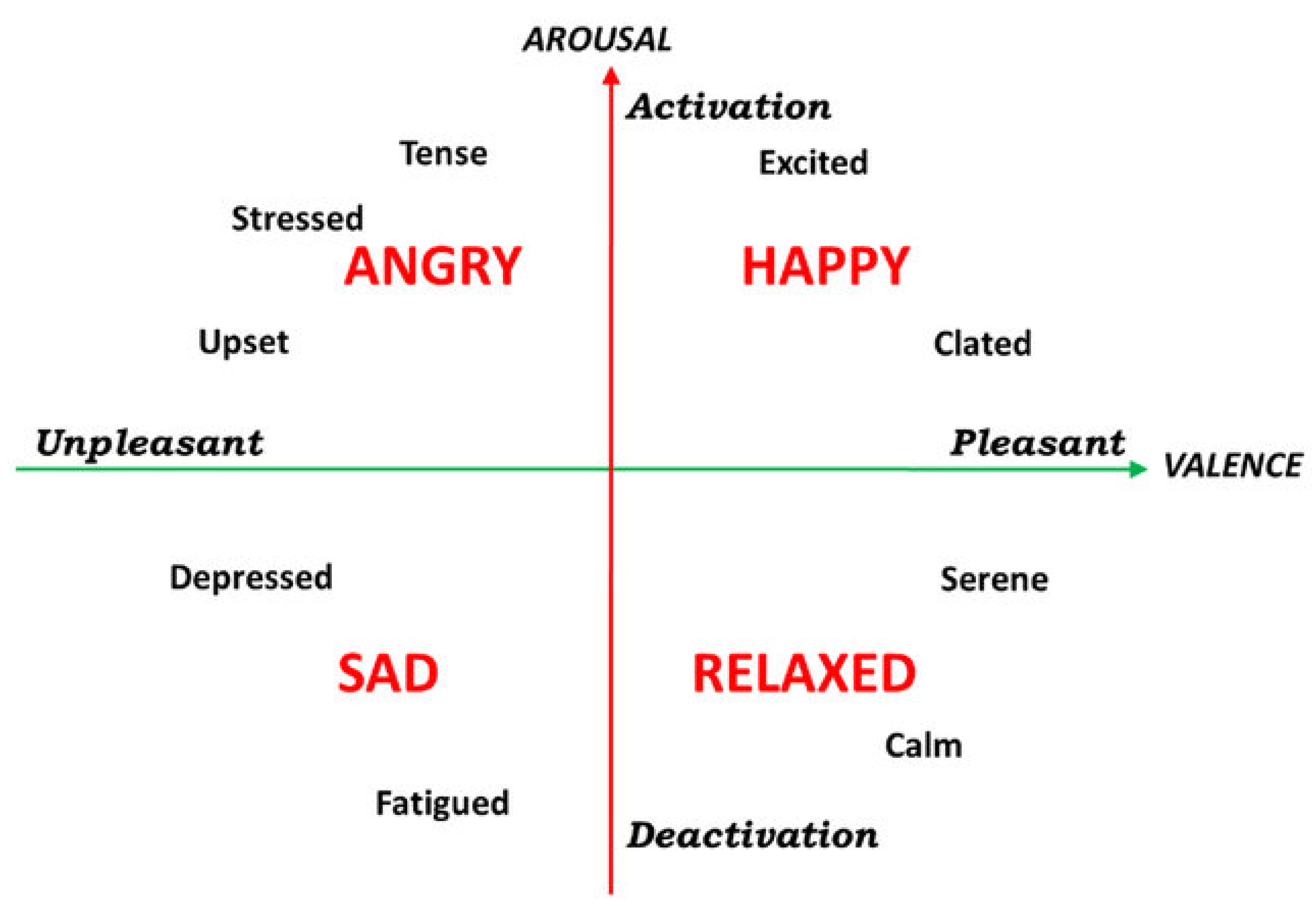 Virtual Reality and Simulation as Tools for Enhancing Understanding of ...