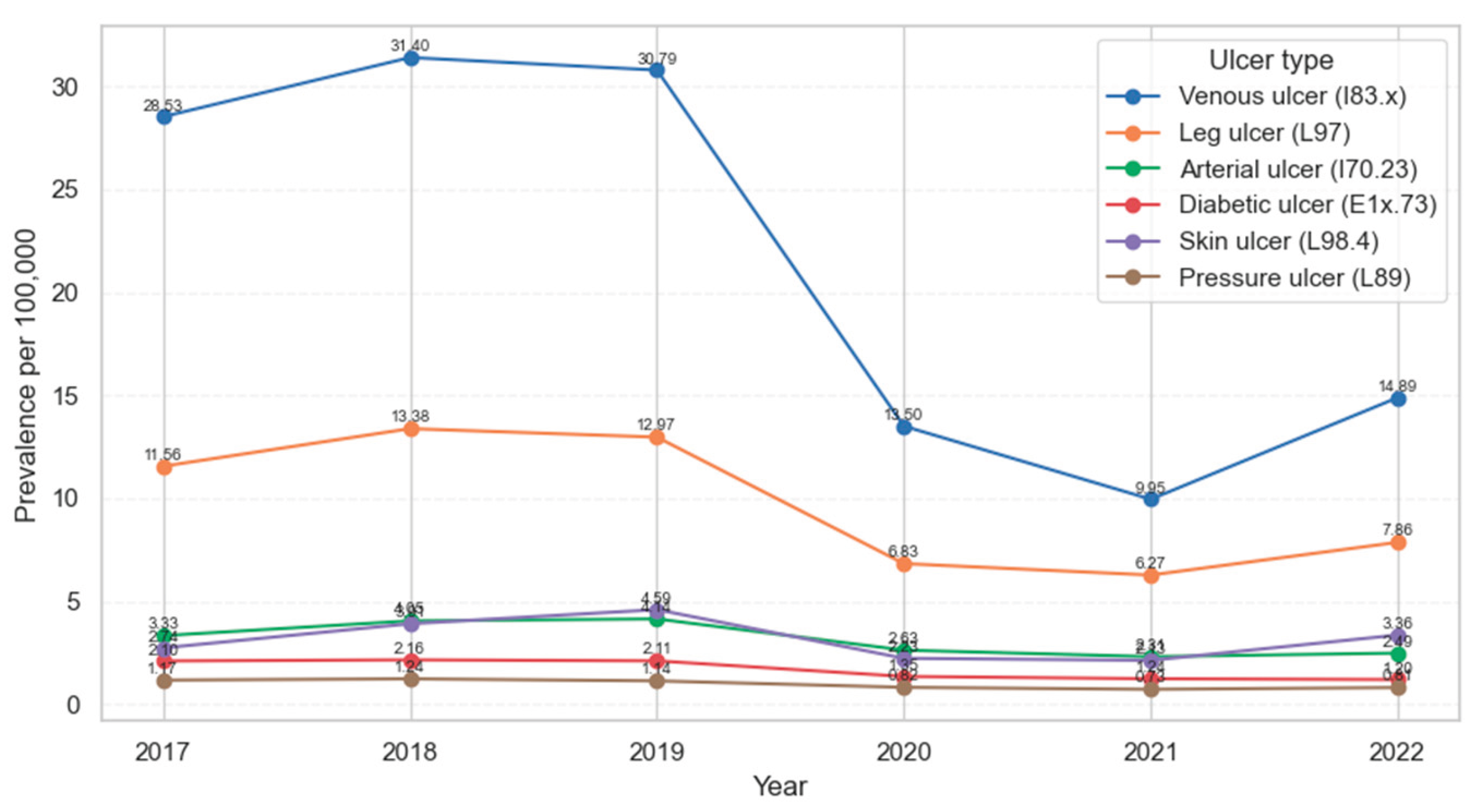 Large-Scale Data Analytics of the Romanian National Inpatient Database ...