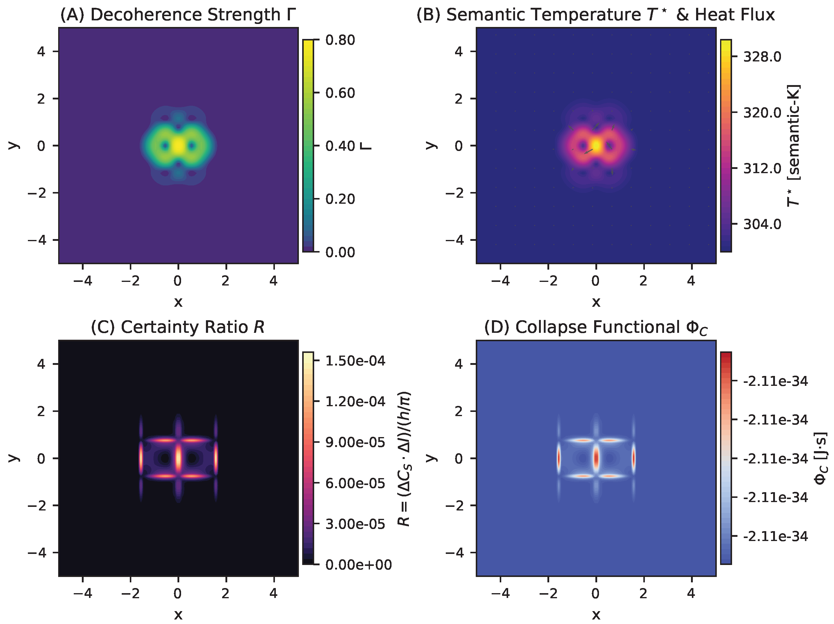 From Decoherence to Coherent Intelligence: A Framework for the ...