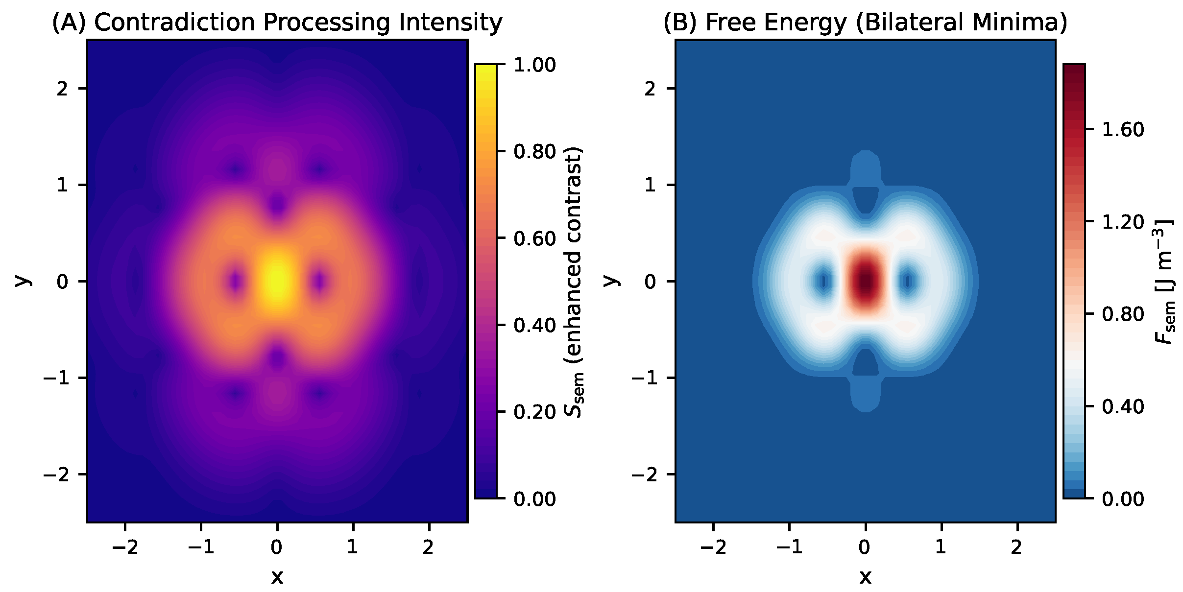 From Decoherence to Coherent Intelligence: A Framework for the ...