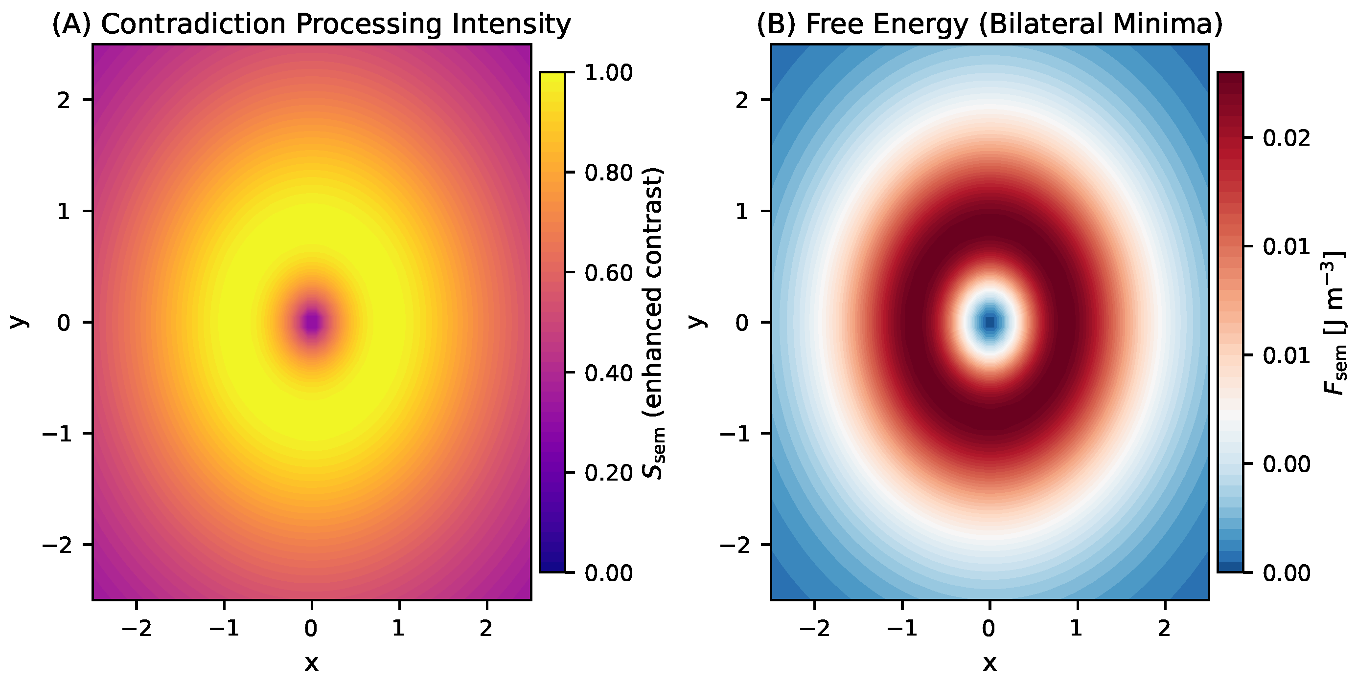 From Decoherence to Coherent Intelligence: A Framework for the ...