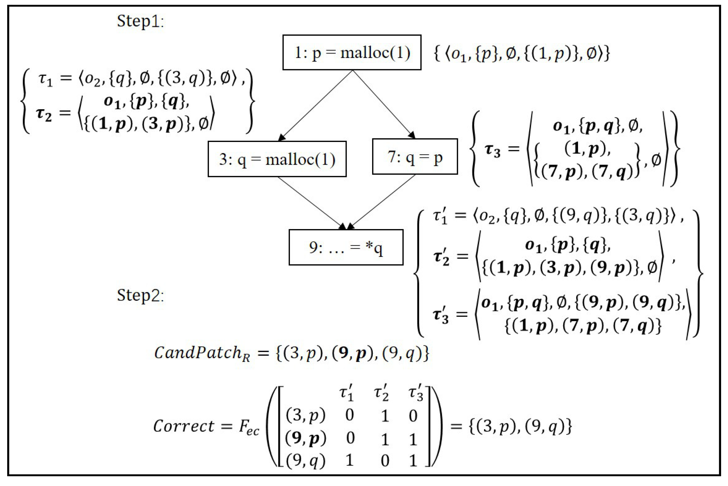SafeMD:Ownership-based Safe Memory Deallocation for C Programs[v1] | Preprints.org