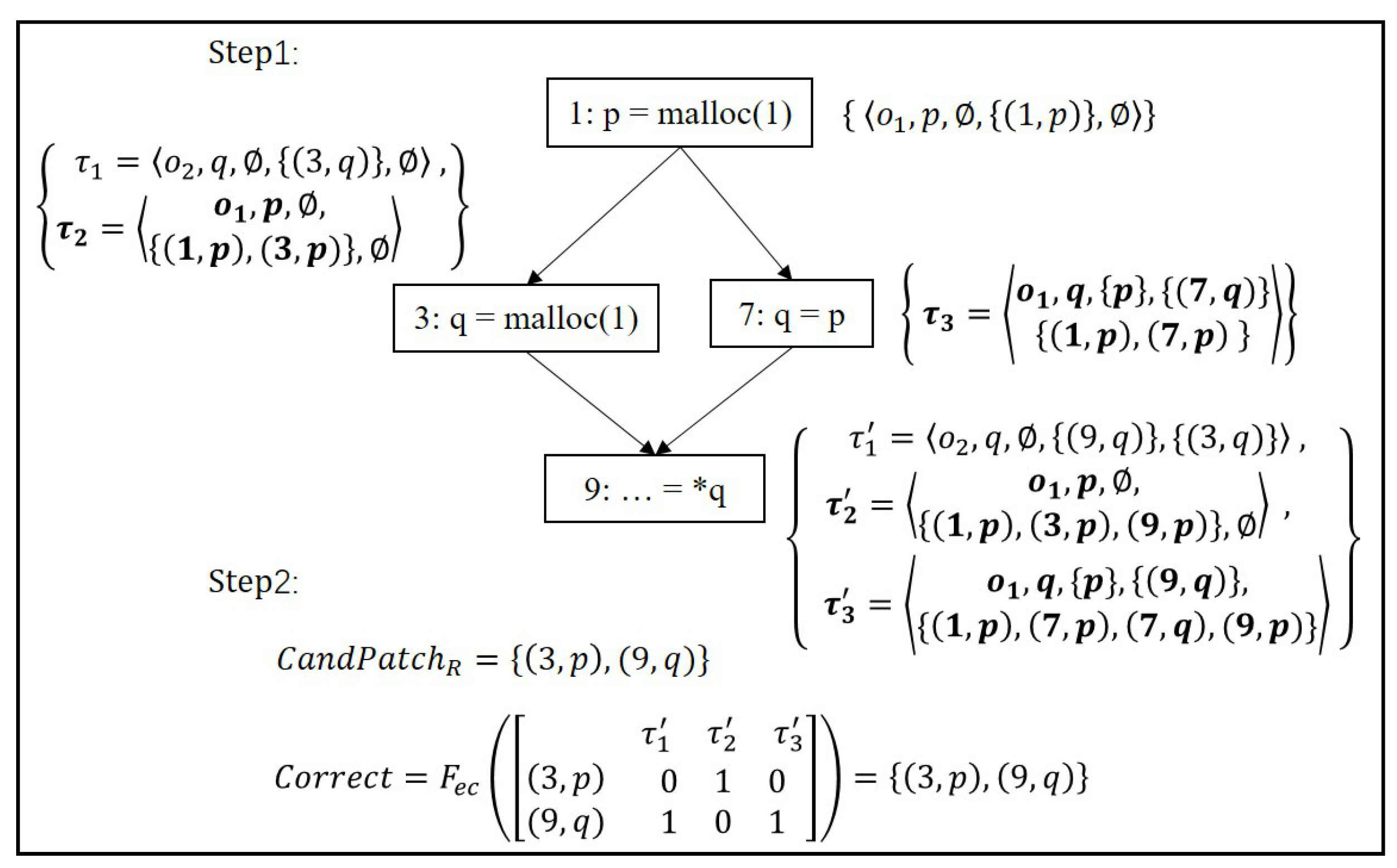 SafeMD:Ownership-based Safe Memory Deallocation for C Programs[v1] | Preprints.org