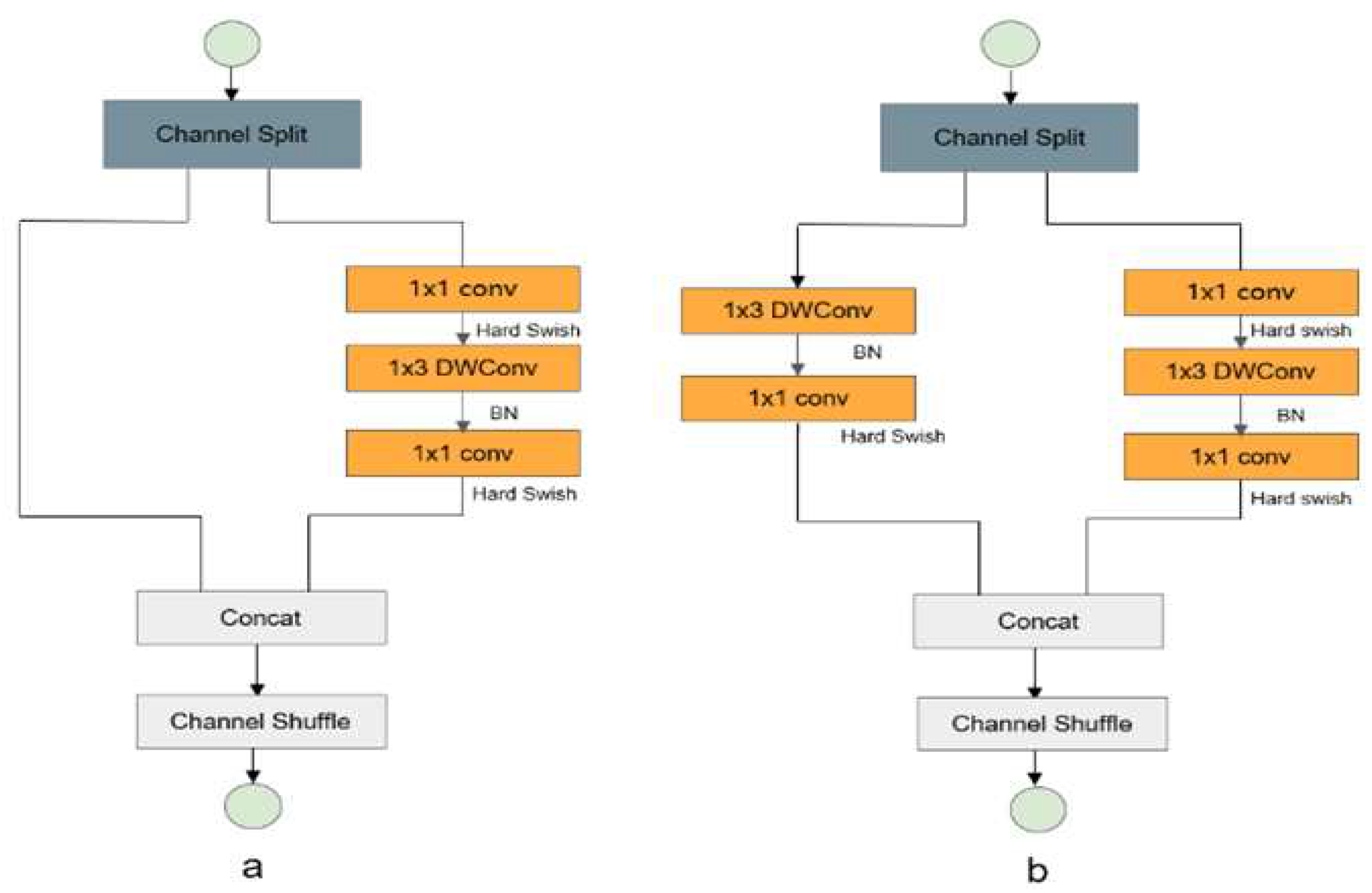 Based on the Improved Yolov5 Cotton Top Bud Recognition Algorithm[v1] | Preprints.org