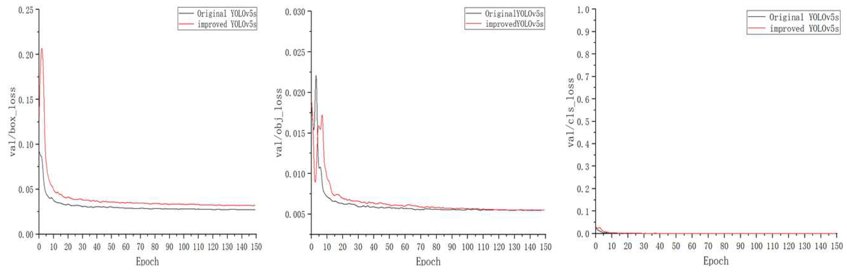 Based on the Improved Yolov5 Cotton Top Bud Recognition Algorithm[v1] | Preprints.org