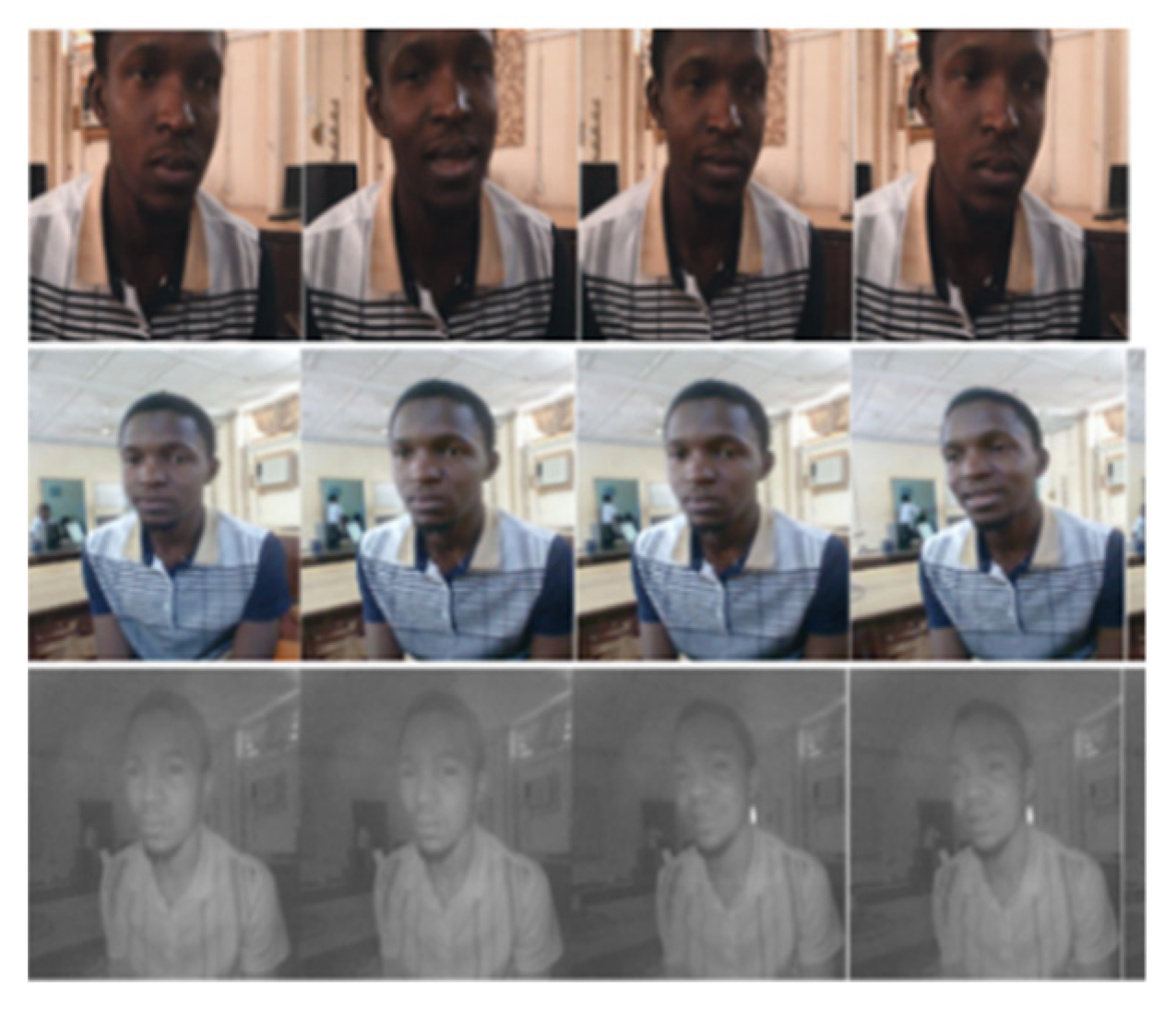 Human Age Estimation from Face Images with Deep Convolutional Neural ...