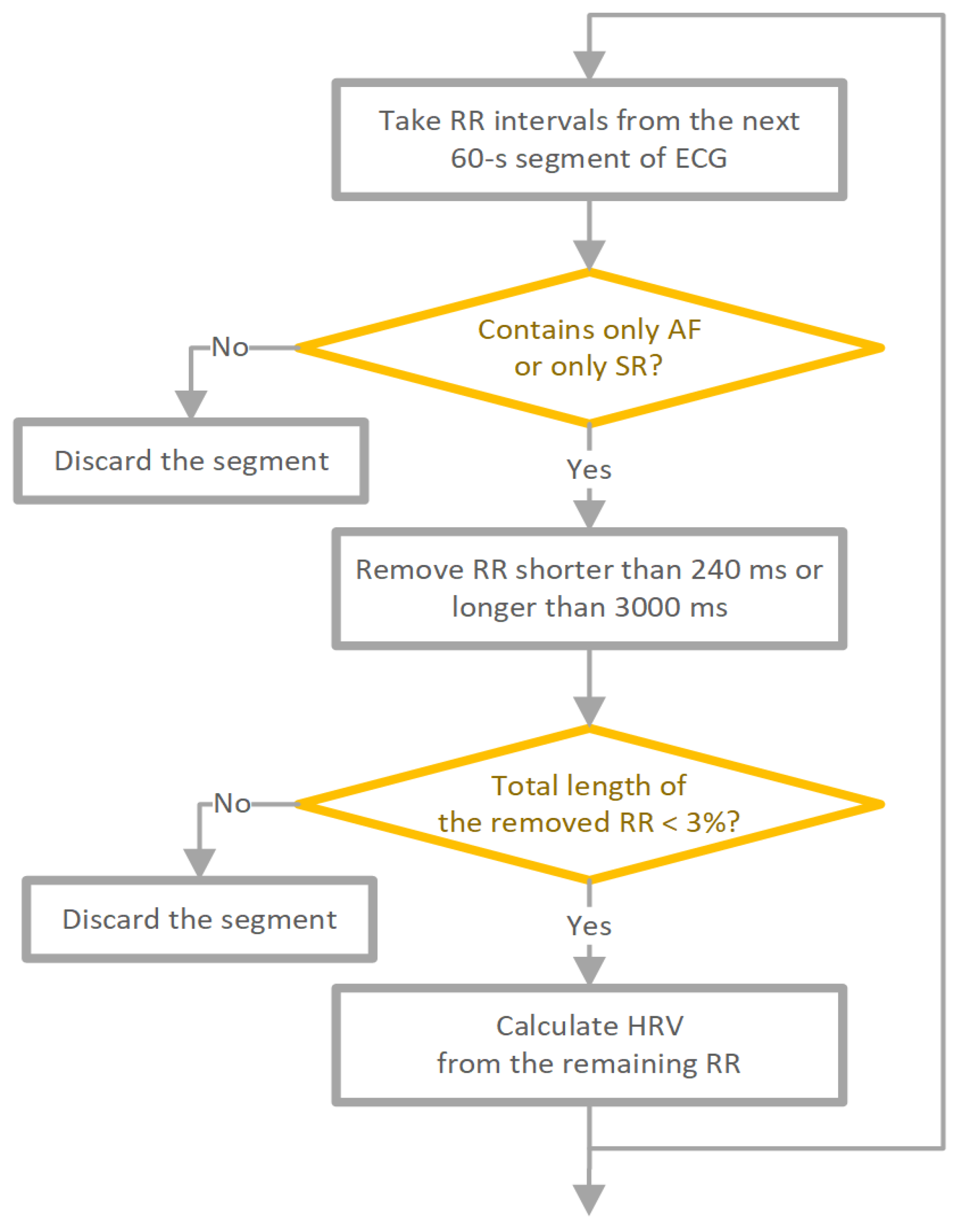 Statistical and Diagnostic Properties of pRR30, pRR3.25% and Asymmetrical Entropy Descriptors in ...