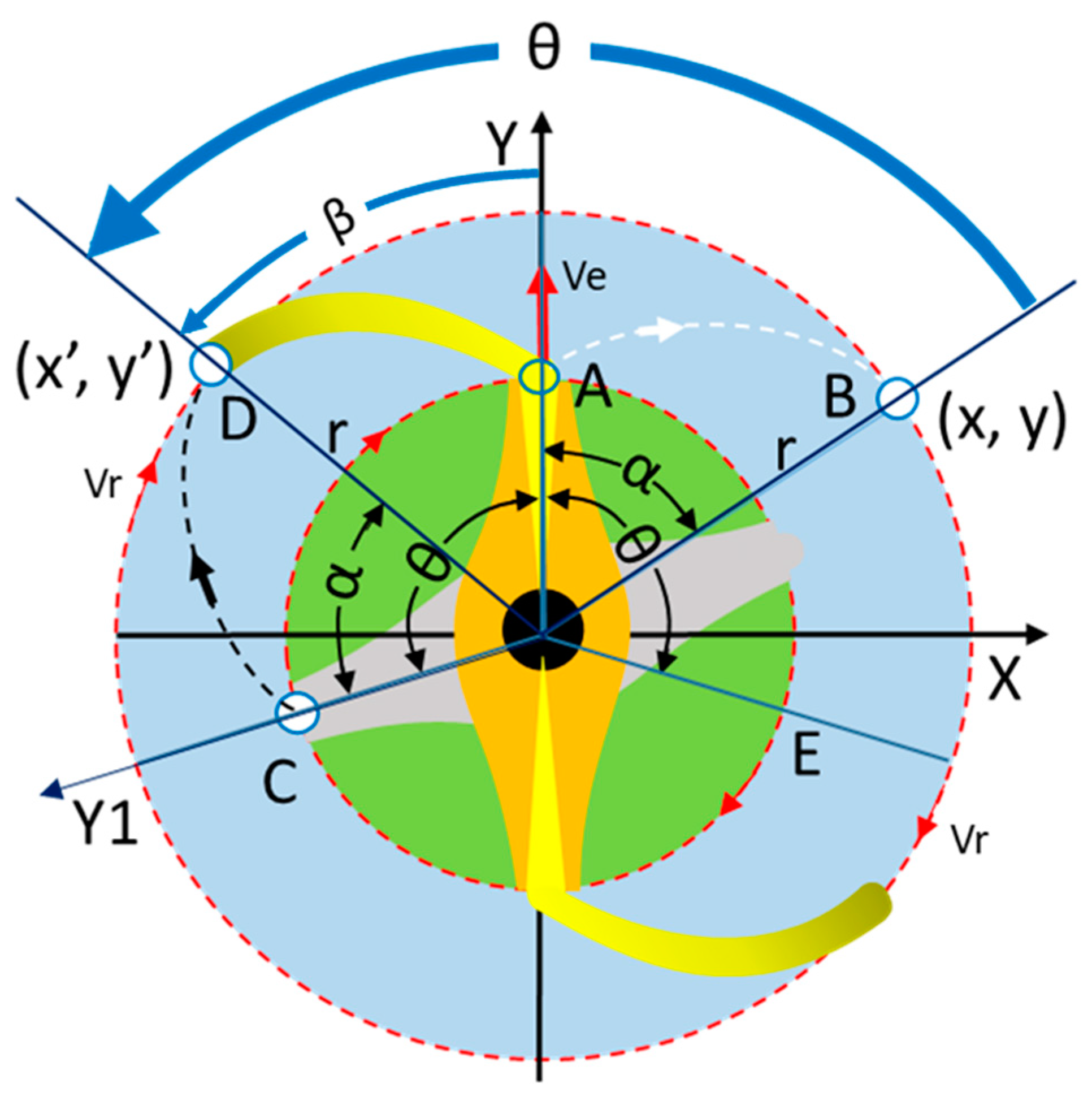 Galactic Spiral from ROTASE Model with Large Enough ρ Is Equivalent to Archimedean Spiral[v2 ...