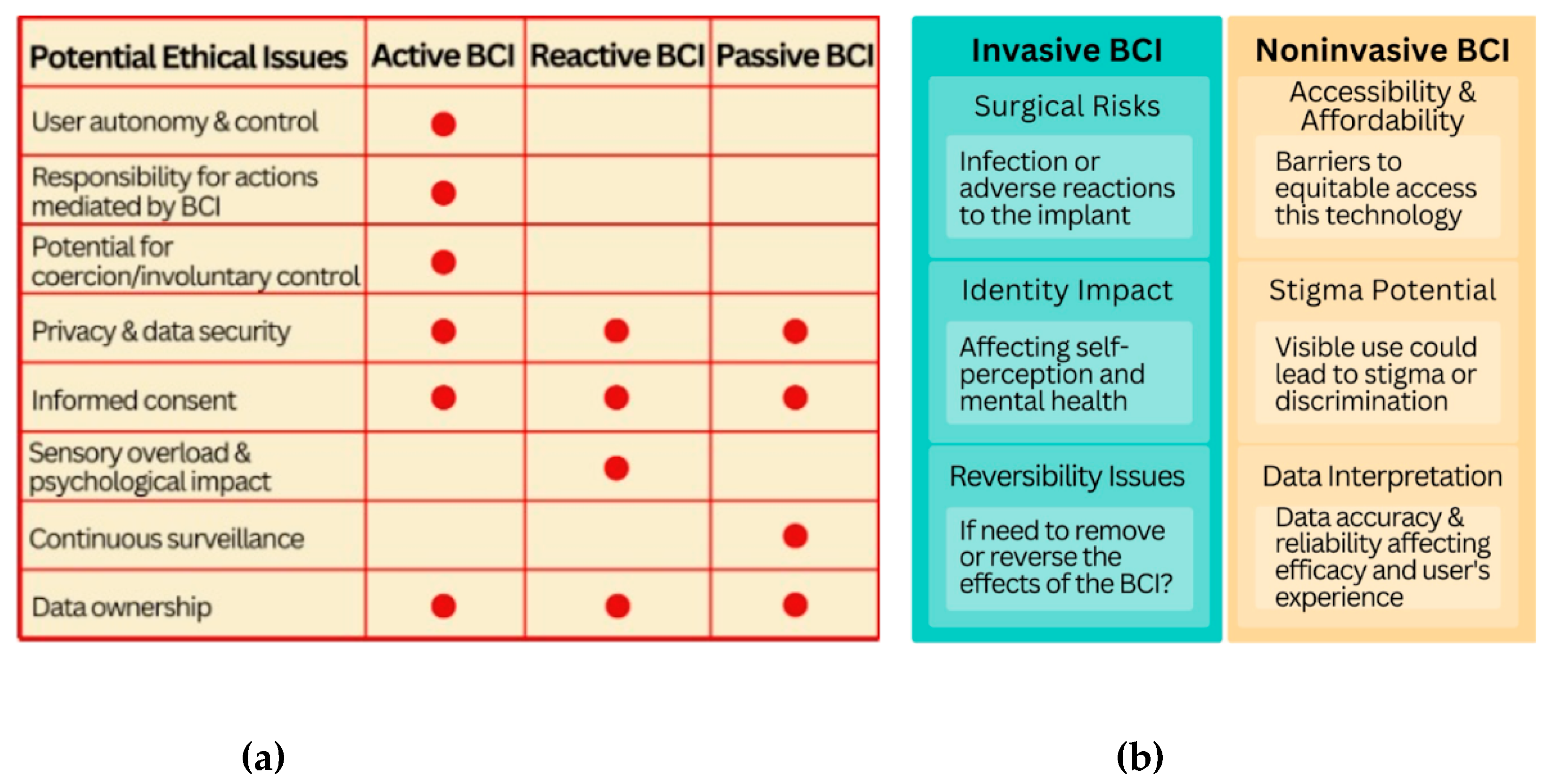 Media Representation of the Ethical Issues Pertaining to Brain-Computer Interface (BCI ...
