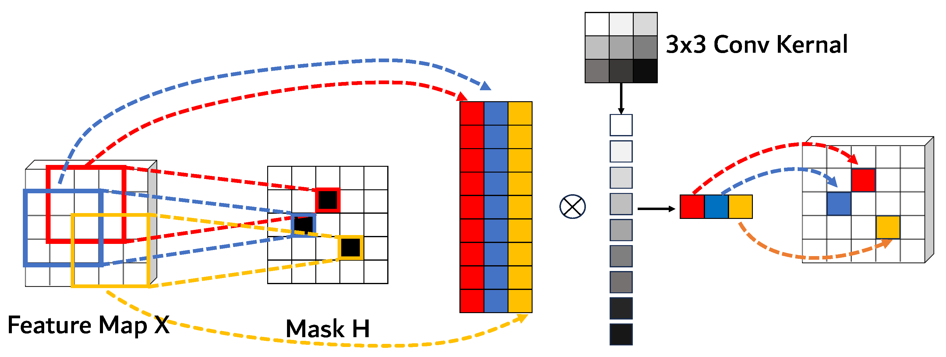 Adaptive Sparse Convolution with Background-Feature Fusion for Efficient Pest Detection[v1 ...