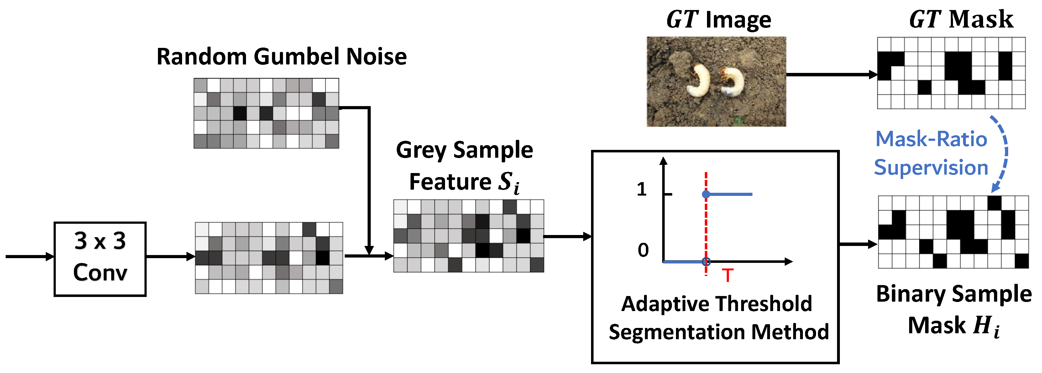 Adaptive Sparse Convolution with Background-Feature Fusion for Efficient Pest Detection[v1 ...