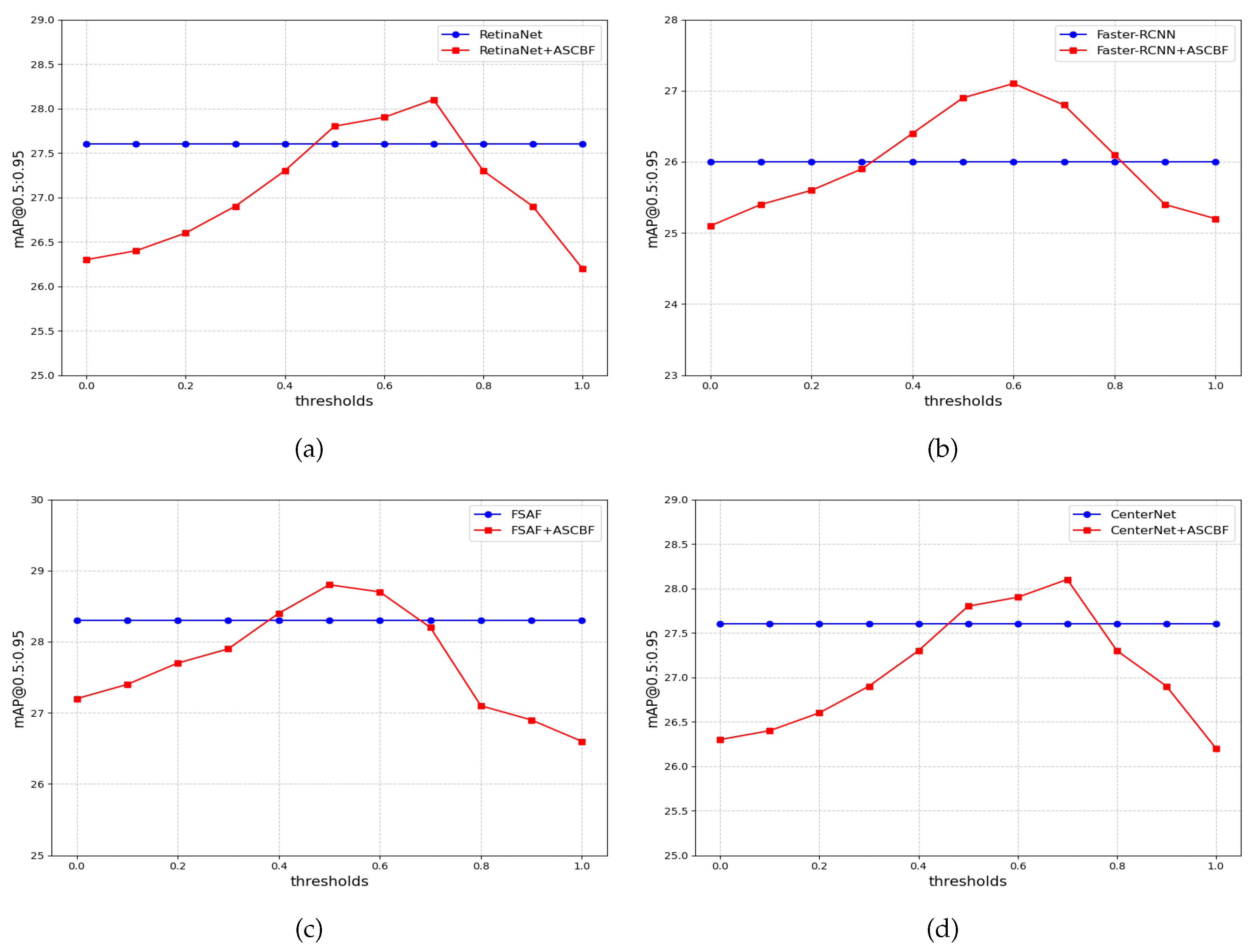 Adaptive Sparse Convolution with Background-Feature Fusion for Efficient Pest Detection[v1 ...