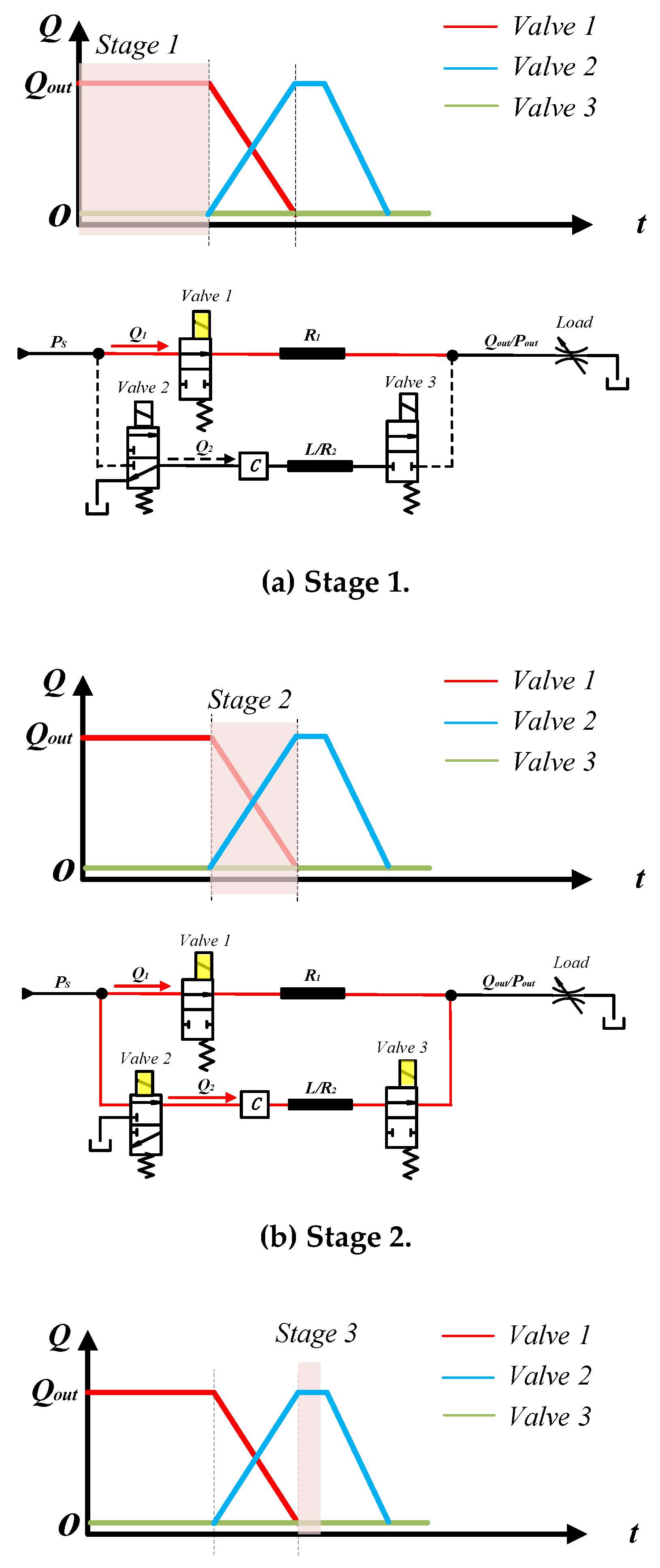 An Improved Zero-Flowrate Switching Control Method to Reduce Switching Losses in a Hydraulic ...