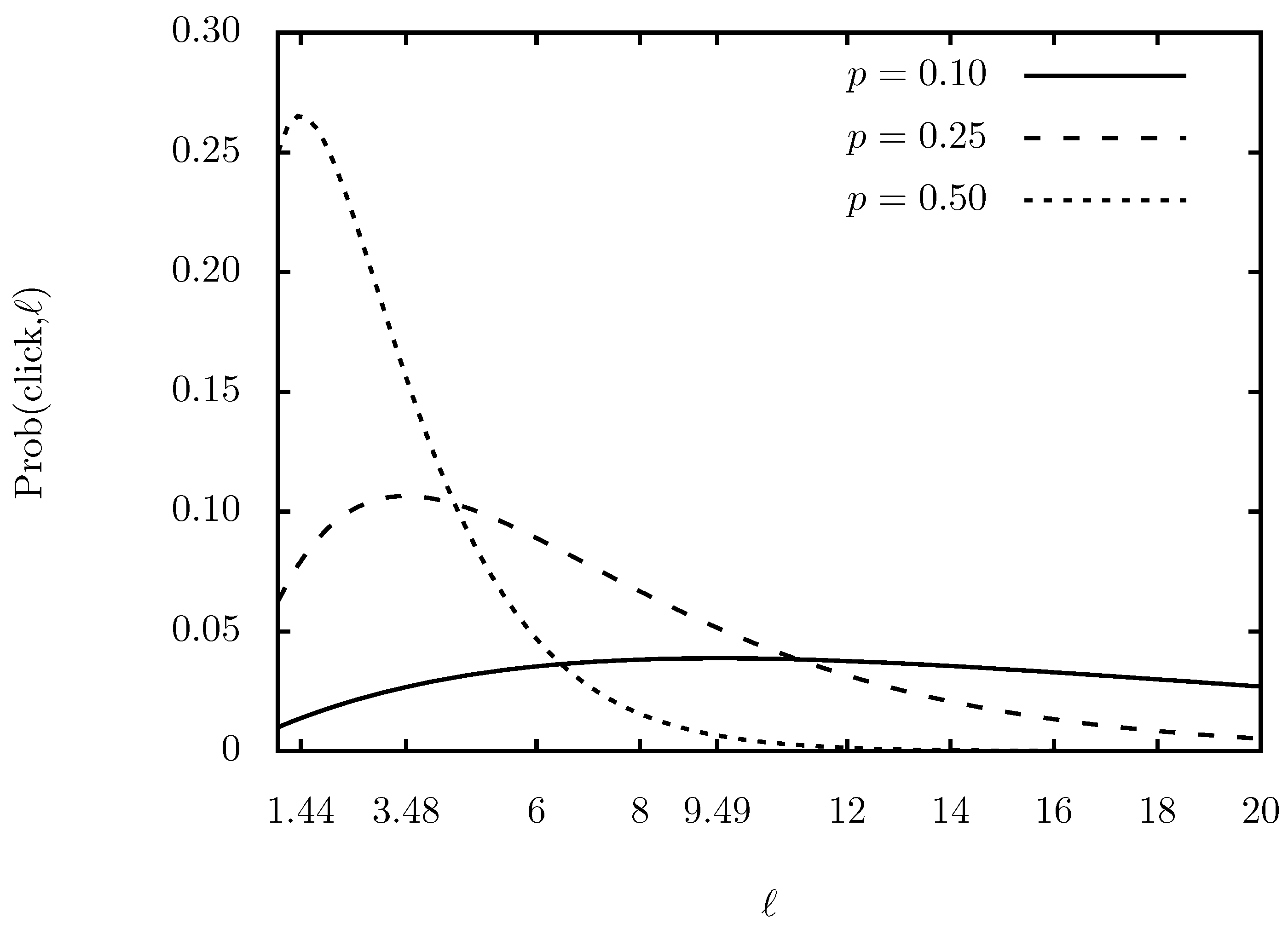 Quantum Clock in the Projection Evolution Formalism[v1] | Preprints.org