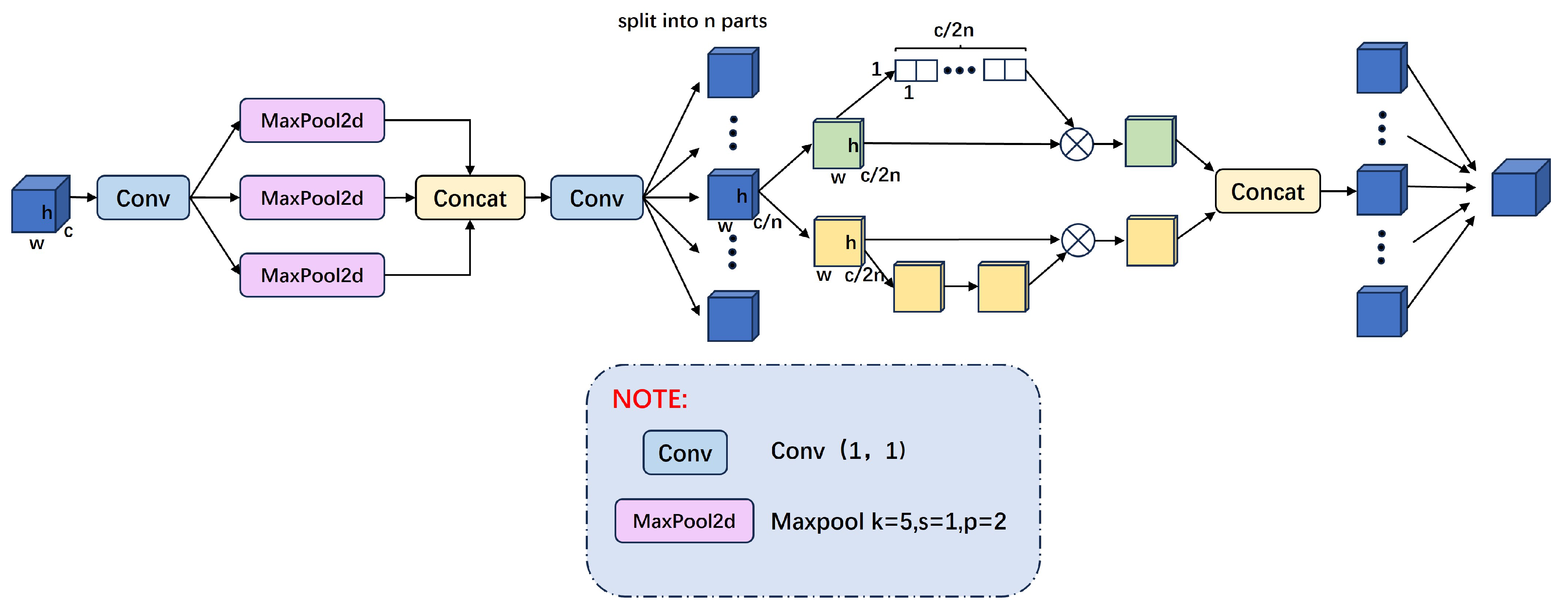 IV-YOLO: A Lightweight Dual-Branch Object Detection Network[v1 ...