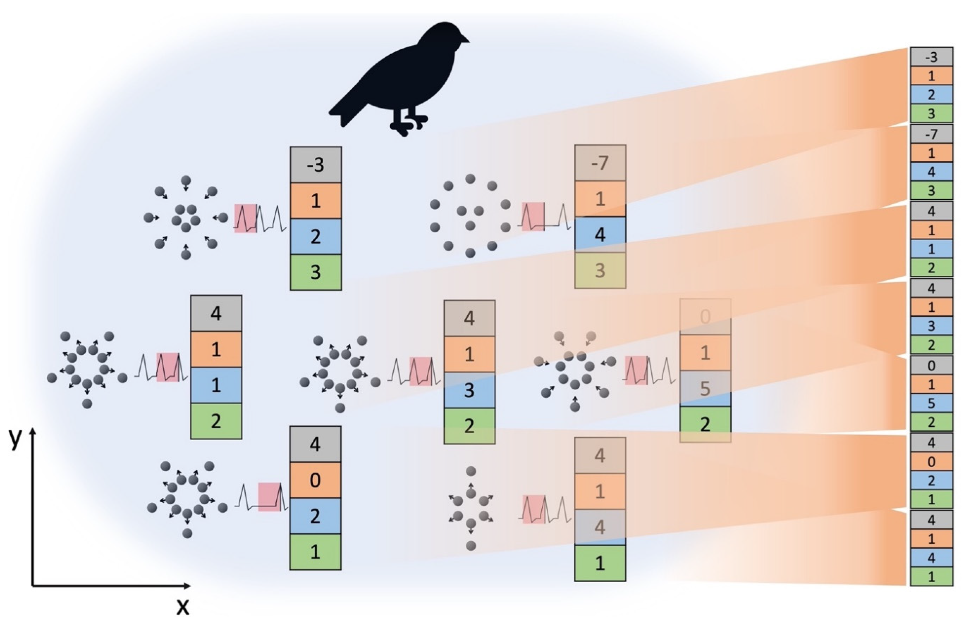 The Universal Consciousness Code Theory: Exploring the Physical Basis ...