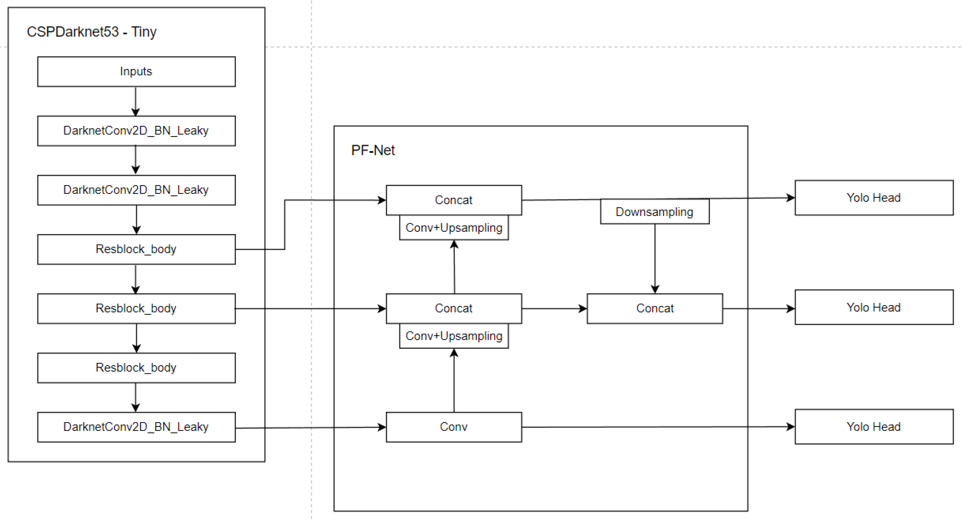 A Small-Scale Object Detection Algorithm in Intelligent Transportation Scenarios[v1] | Preprints.org