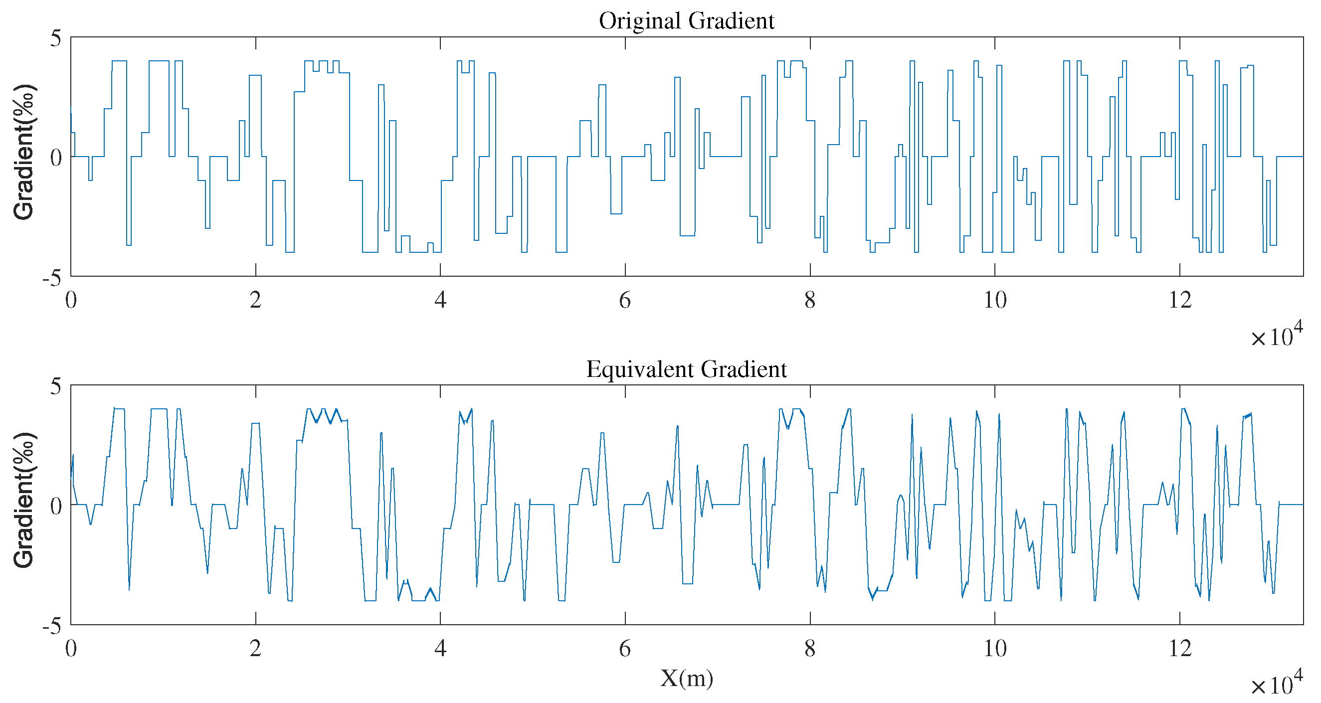 Two-step Optimization Method of Freight Train Speed Curve Based on Rolling Optimization ...