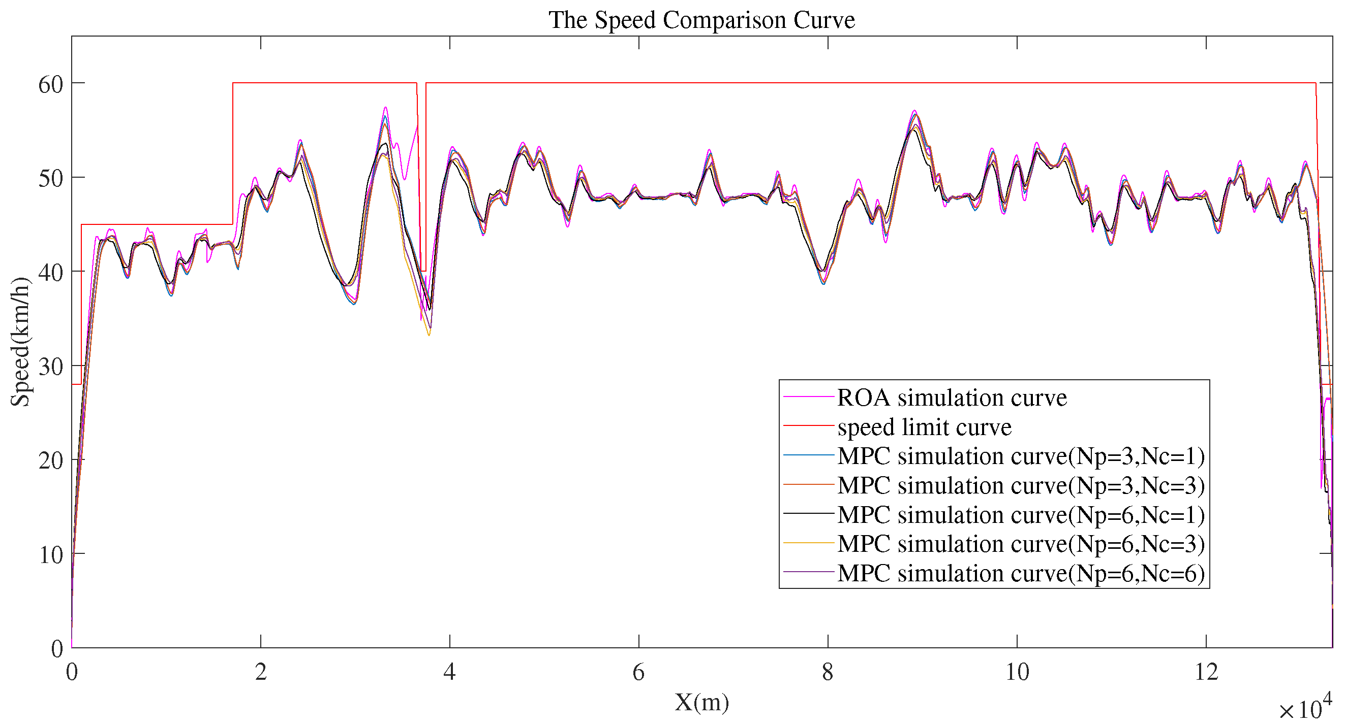 Two-step Optimization Method of Freight Train Speed Curve Based on Rolling Optimization ...