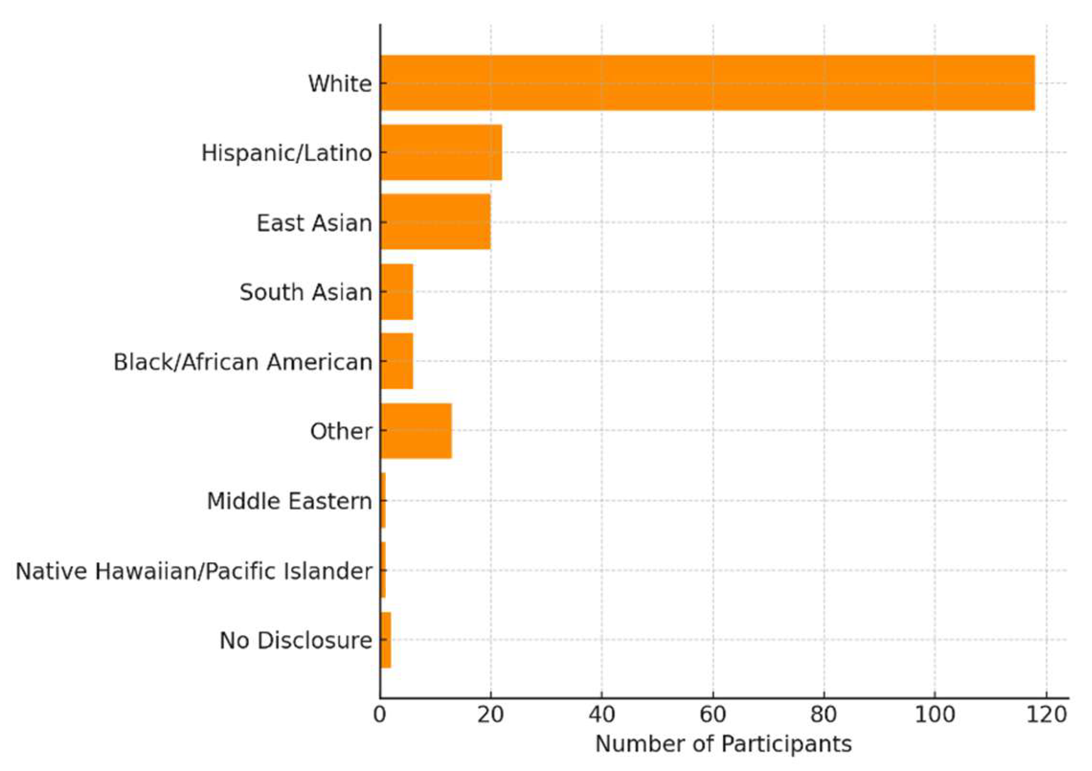 Trajectory of Tinnitus Distress Across the COVID-19 Pandemic: A Cross ...
