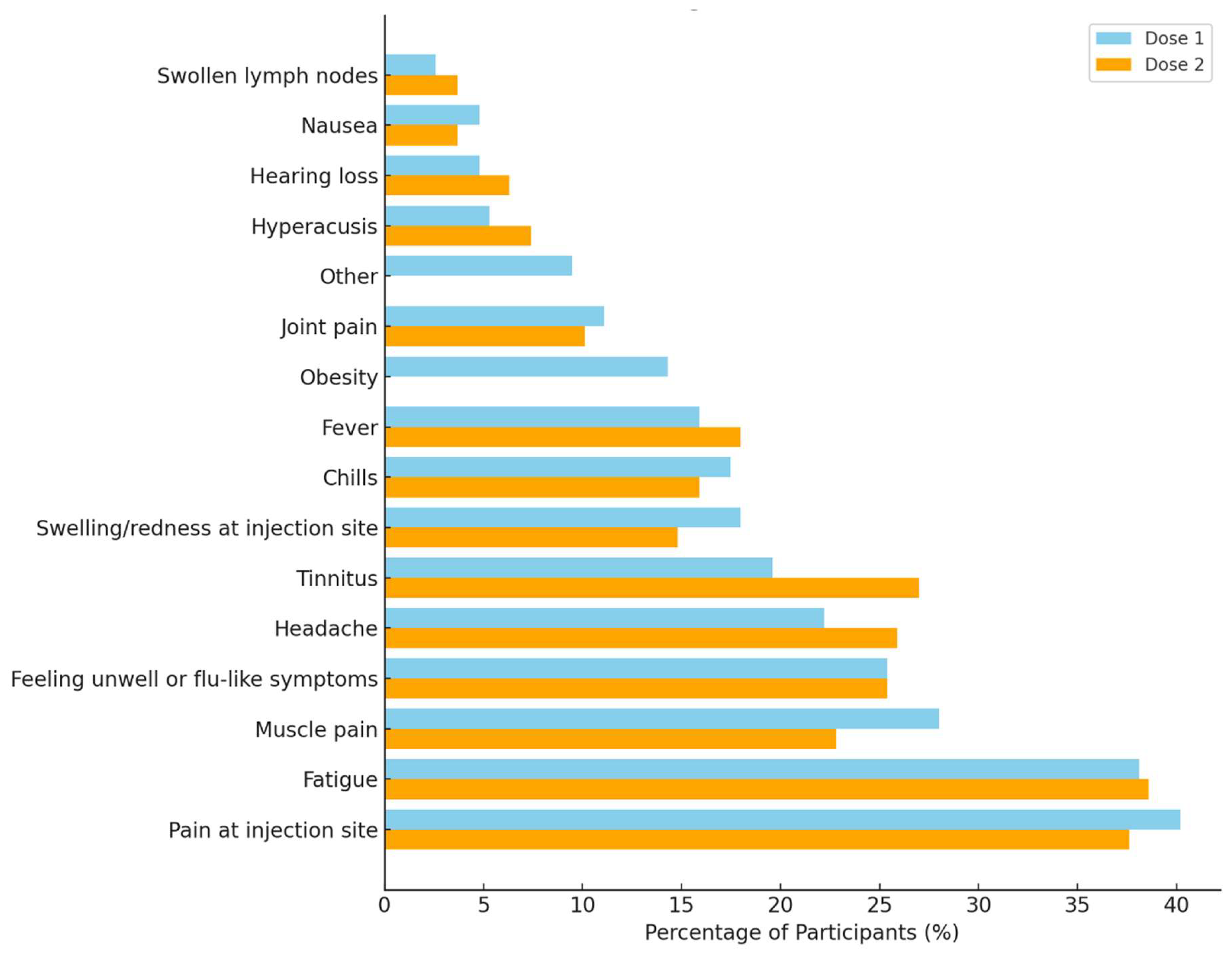 Trajectory of Tinnitus Distress Across the COVID-19 Pandemic: A Cross ...