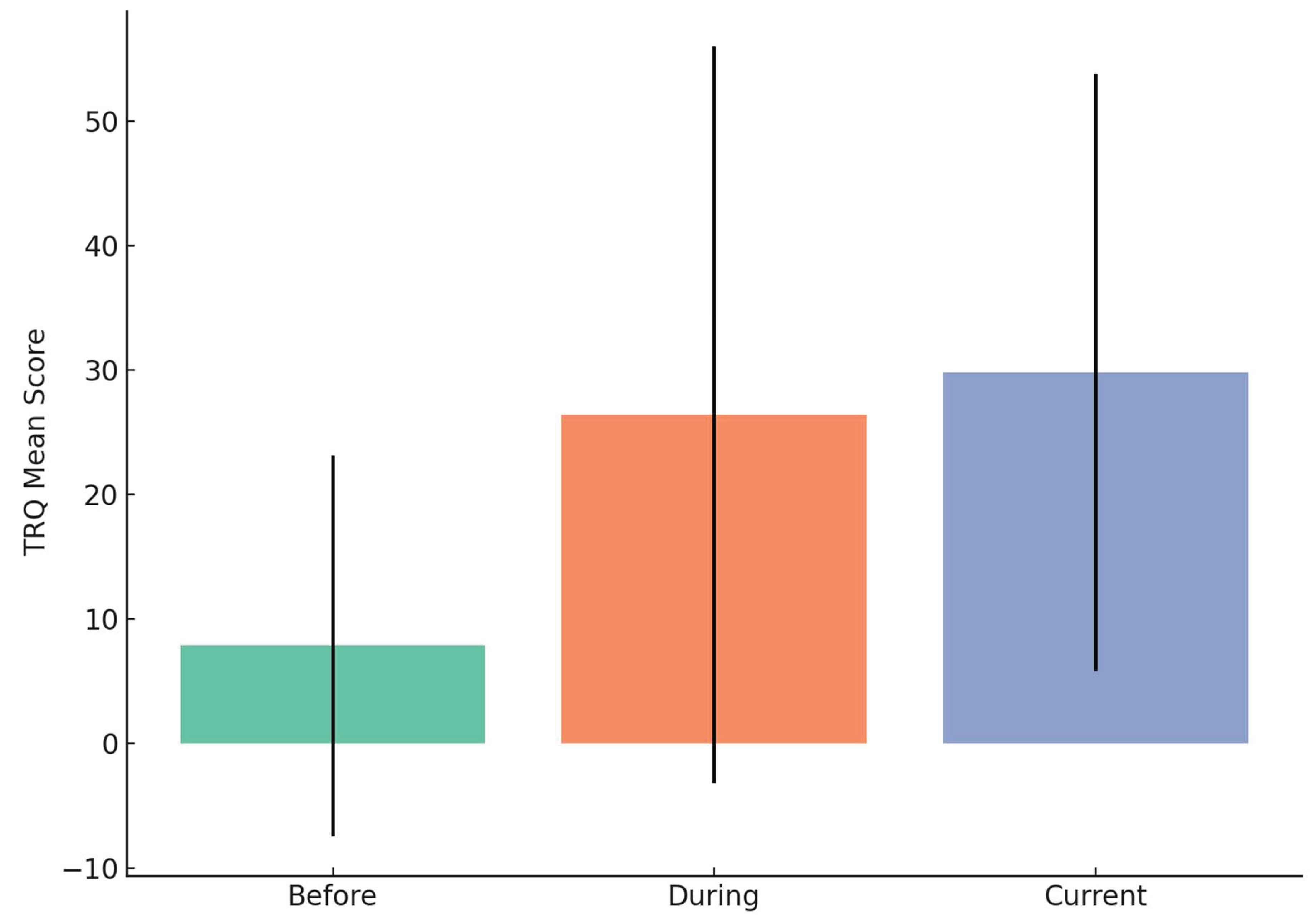 Trajectory of Tinnitus Distress Across the COVID-19 Pandemic: A Cross ...