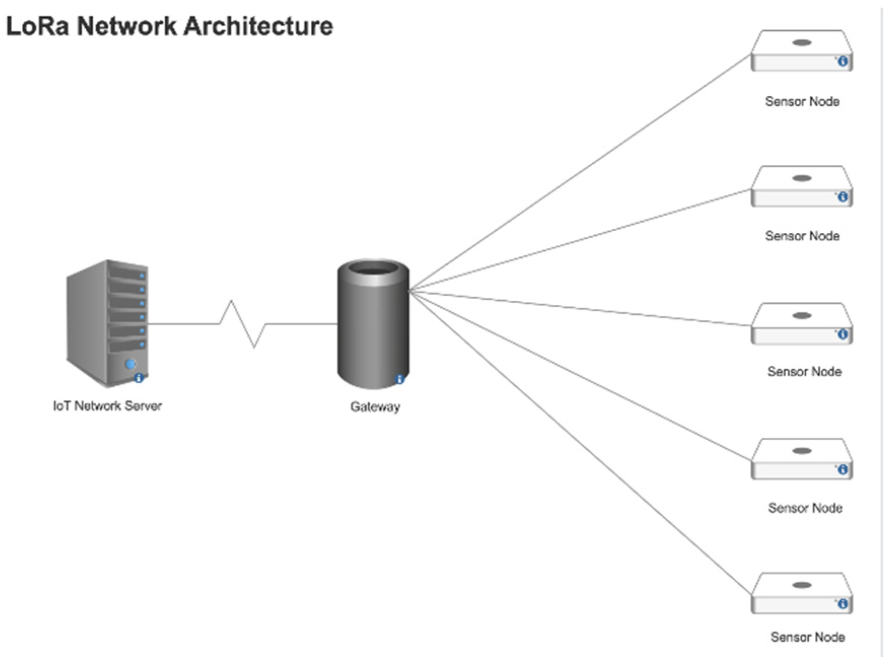 Mitigating Threats in LoRaWAN Air Pollution Monitoring: Blockchain ...