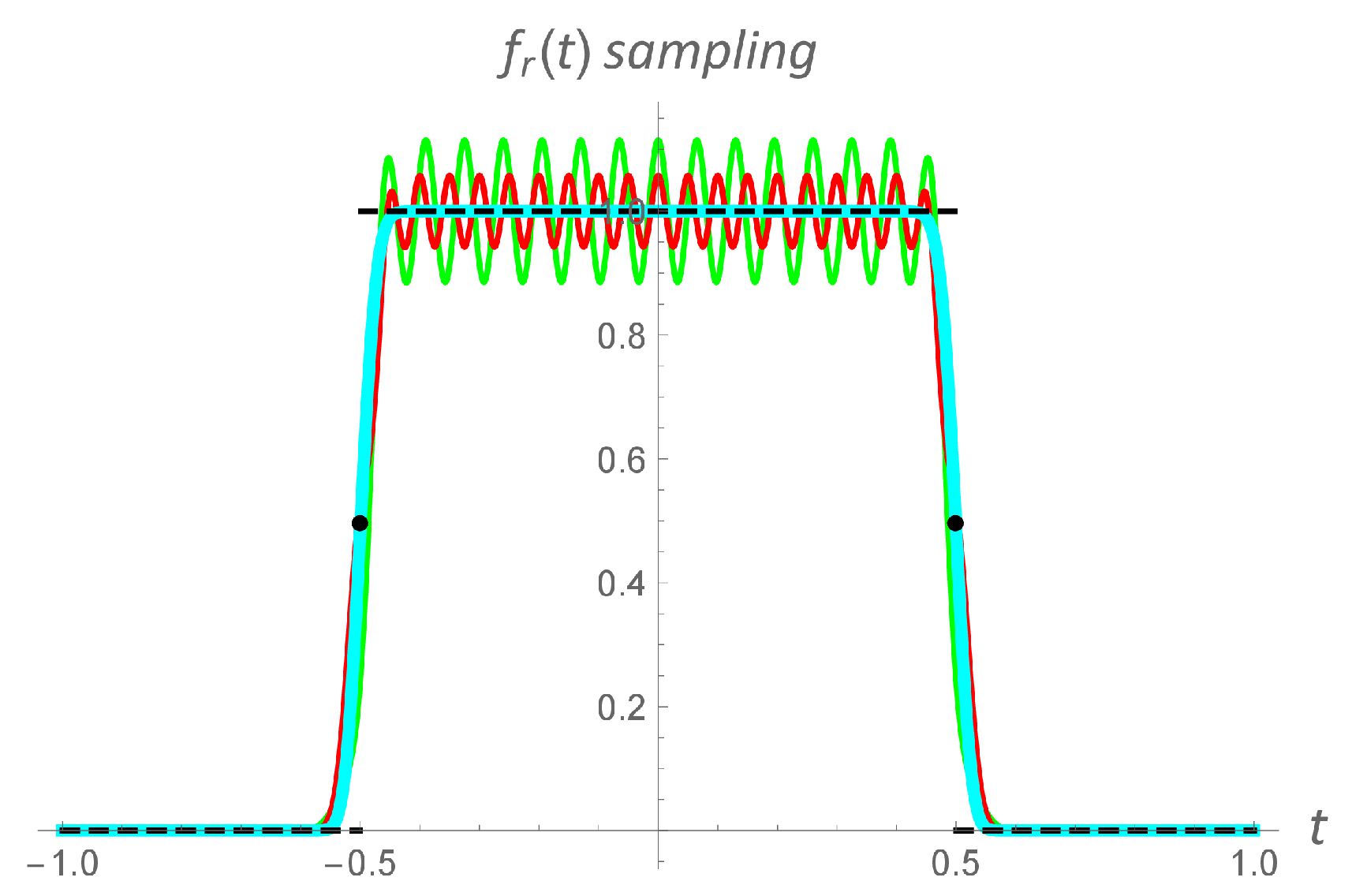 Efficient Application of the Voigt Functions in the Fourier Transform[v1] | Preprints.org