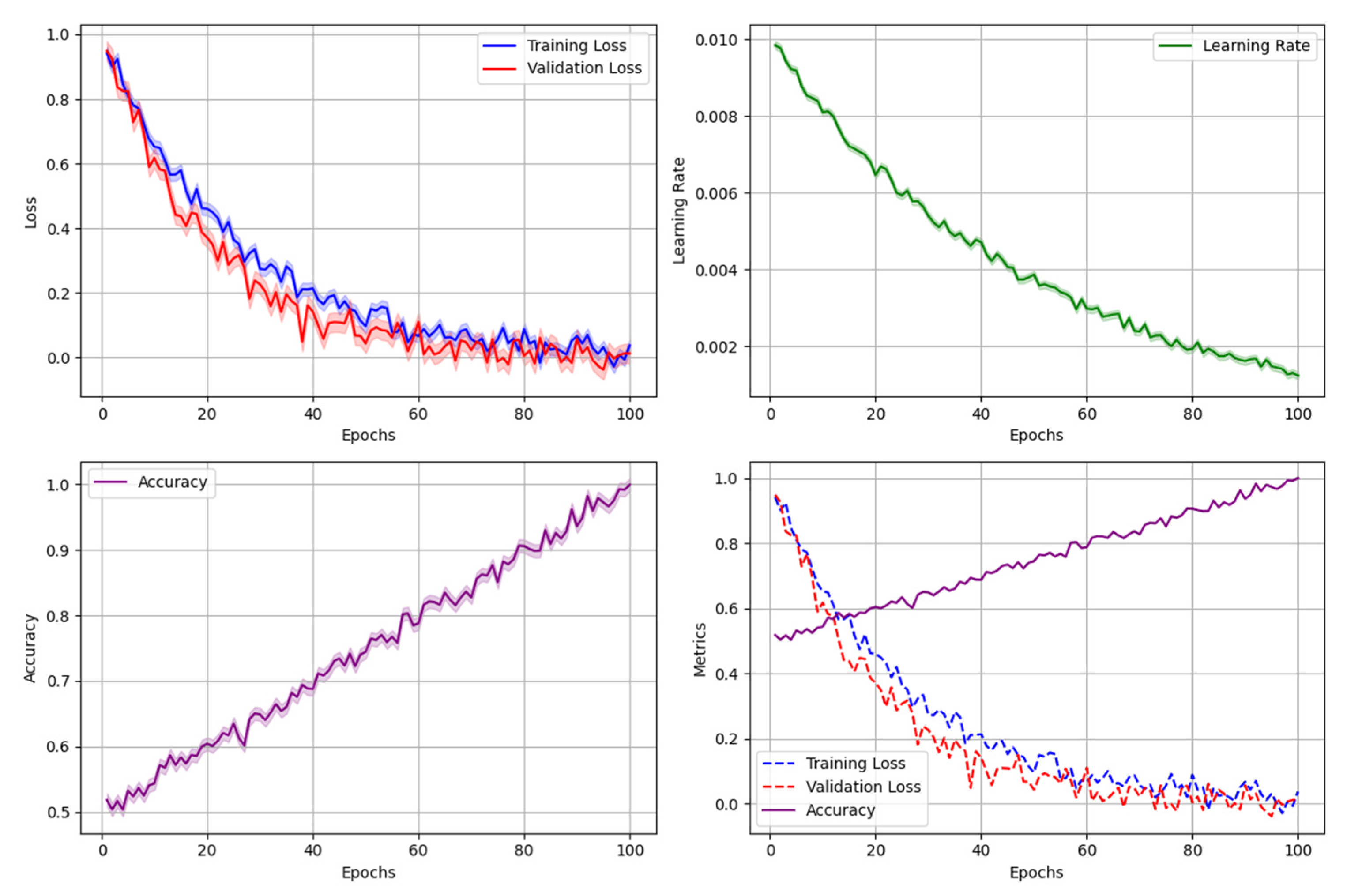 LSTM-Based Heart Rate Dynamics Prediction During Aerobic Exercise for Elderly Adults[v1 ...