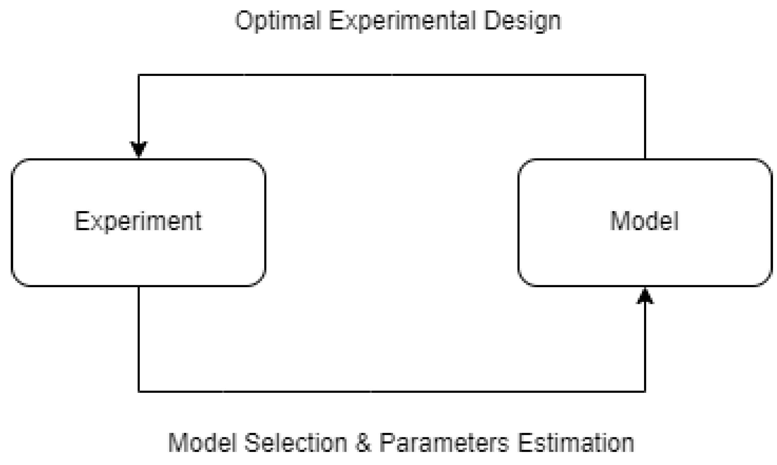 A Genetic Algorithms Enhanced Sensor Marks Selection Algorithm For Advanced Photolithography ...