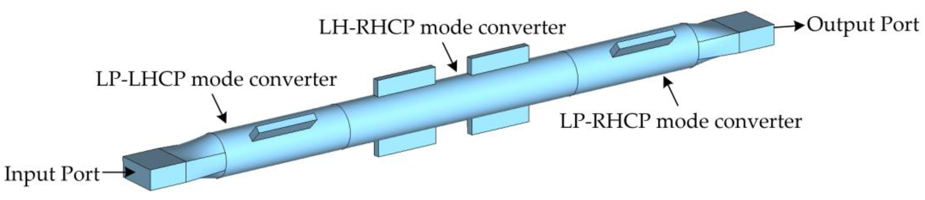 A Novel High-Power Rotary Waveguide Phase Shifter Based on Circular ...
