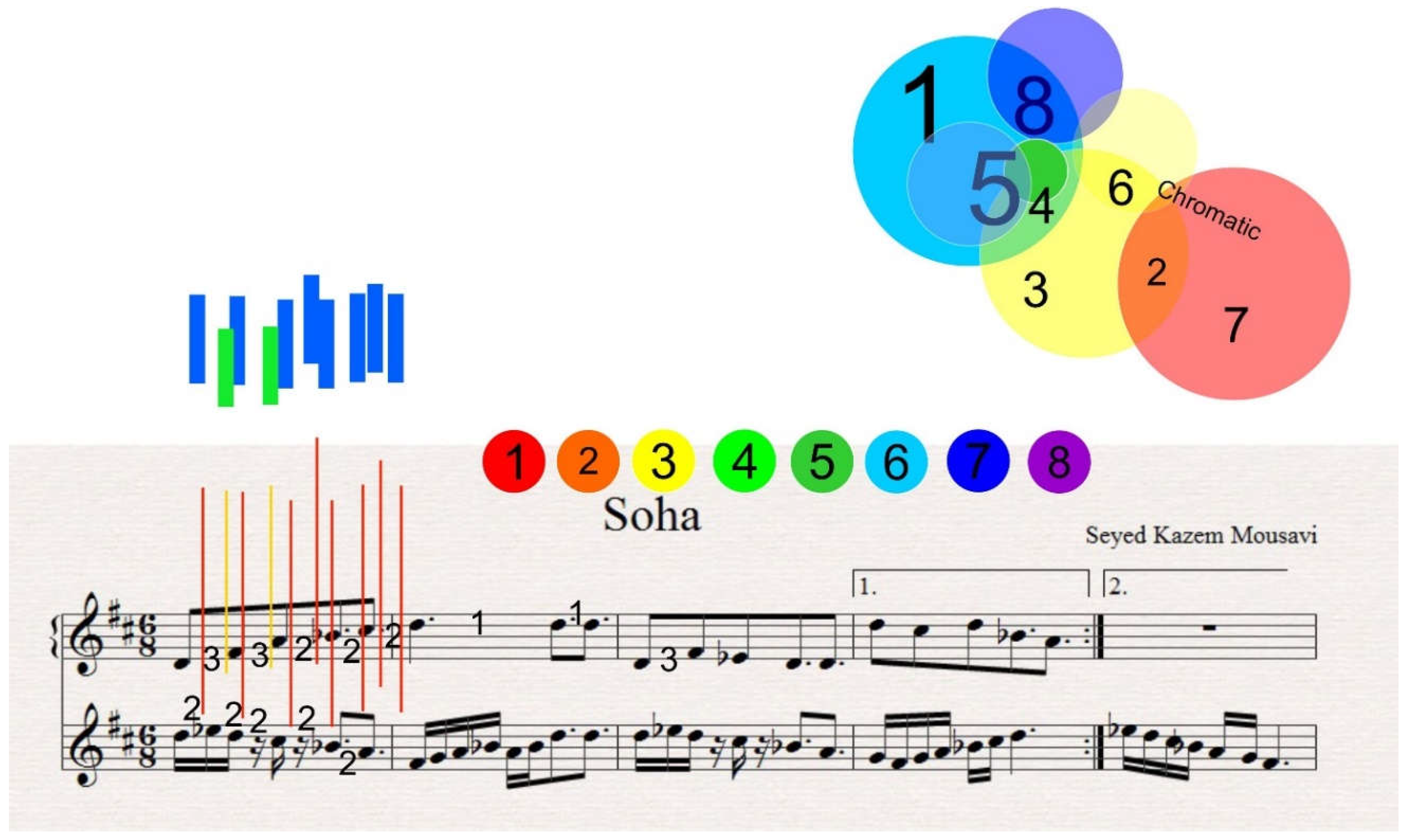 Mathematical and Language Semantic Interaction of Music in Enhancing ...