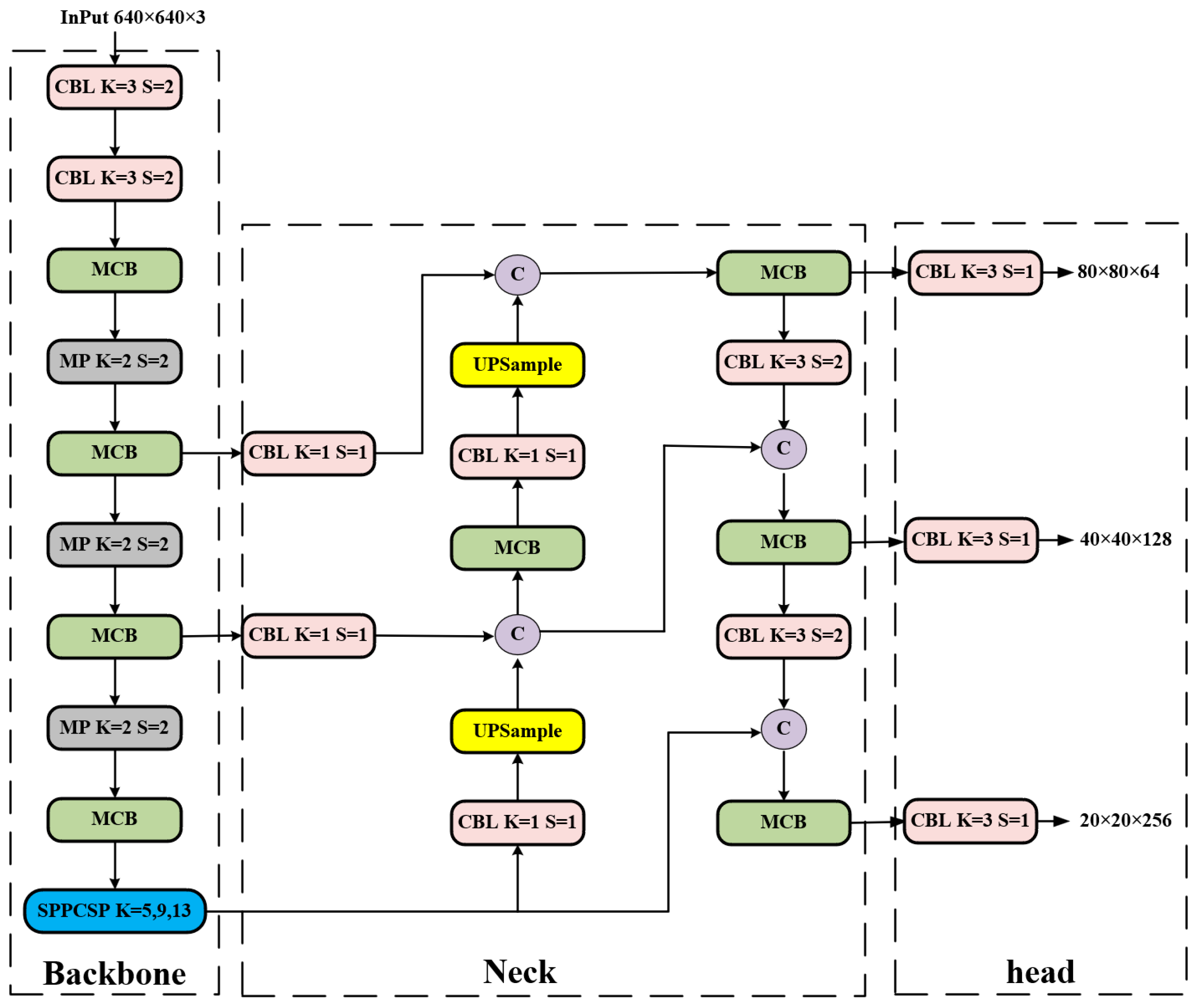 A Lightweight Detection Algorithm For Unmanned Surface Vehicles Based On Multi Scale Feature