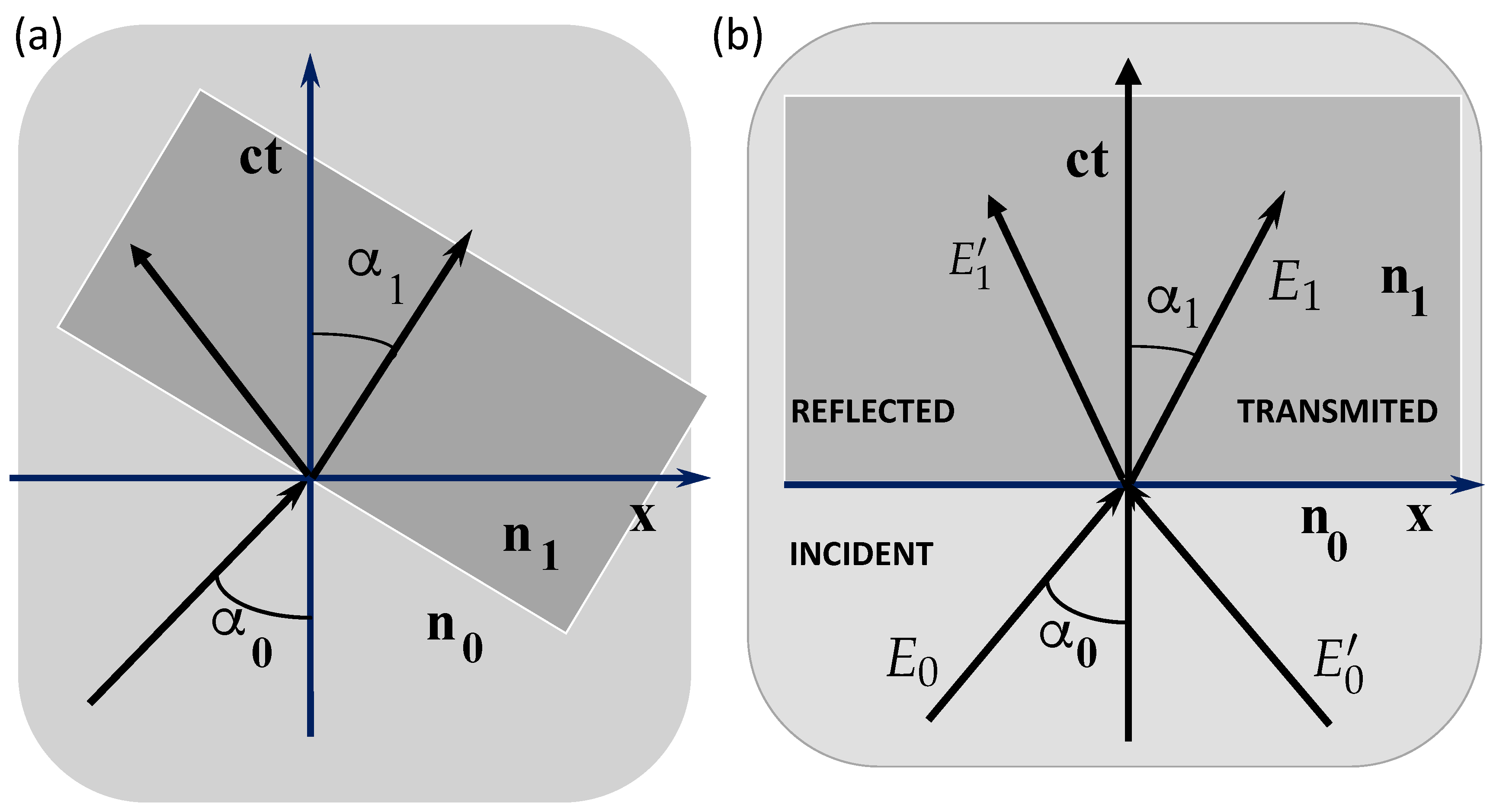 Time-Refraction and Spacetime Optics[v2] | Preprints.org
