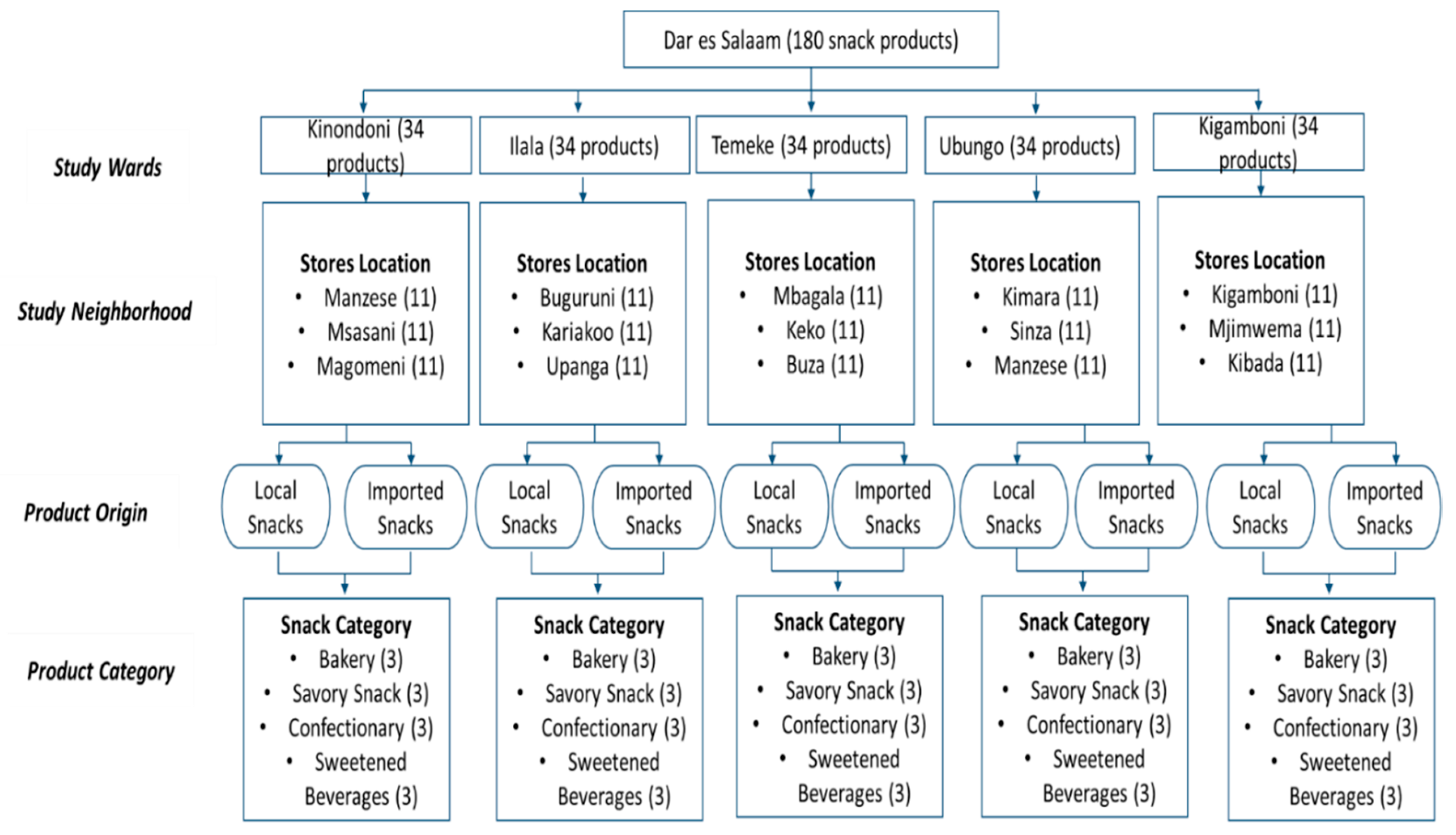 Evaluating Compliance with Local and International Food Labeling ...