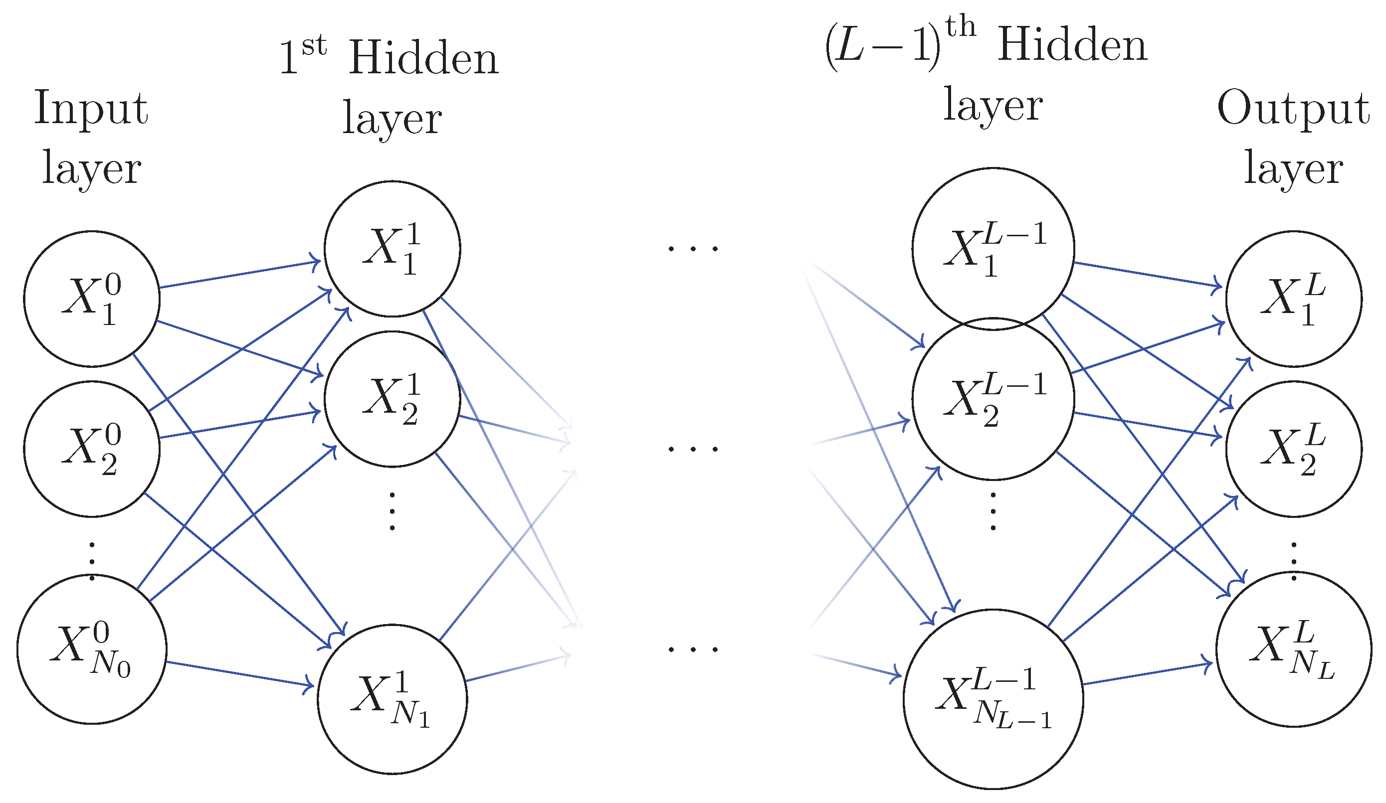 Backpropagation and F-adjoint[v1] | Preprints.org