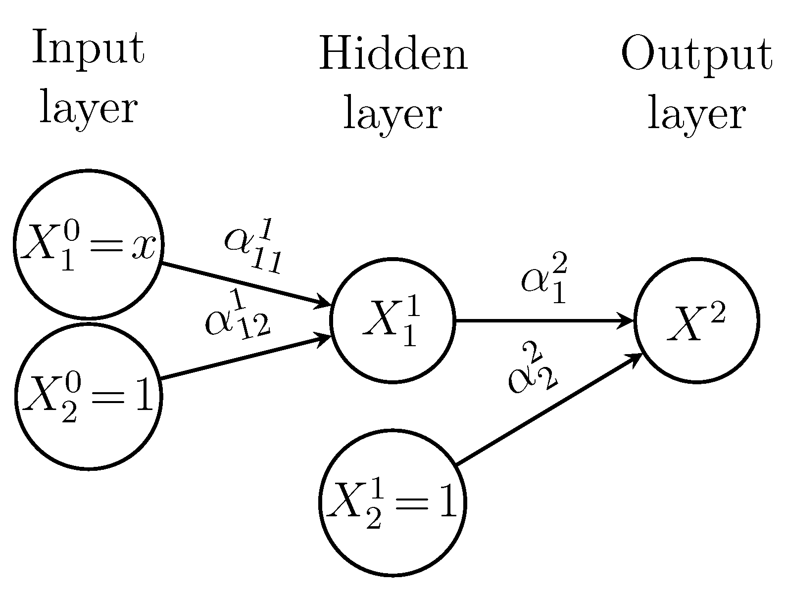 Backpropagation and F-adjoint[v1] | Preprints.org