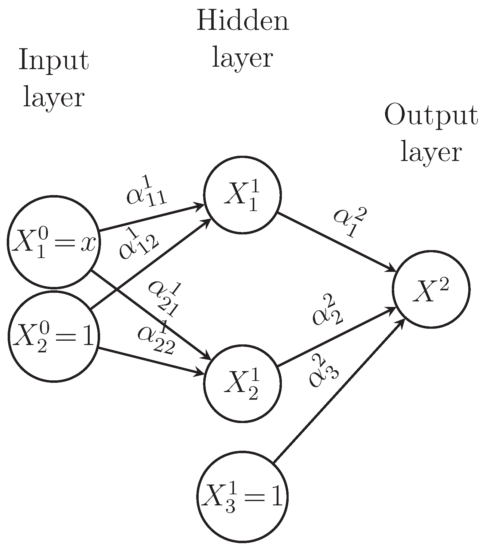 Backpropagation and F-adjoint[v1] | Preprints.org