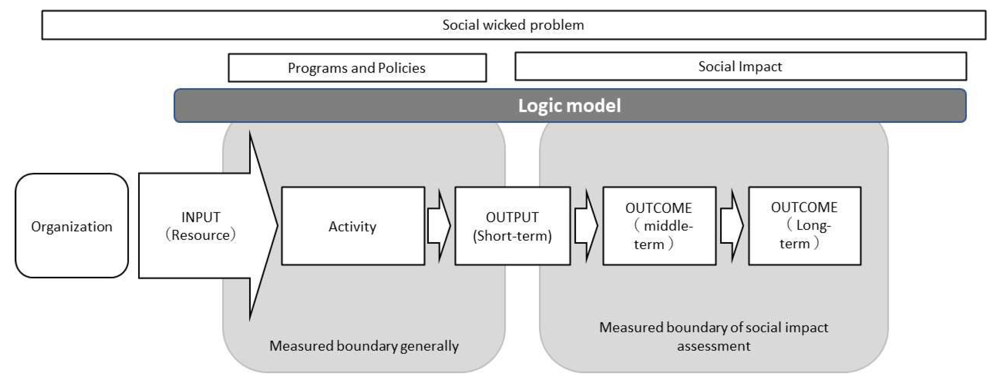A Framework Analyzing Co-Creation Value Chain Mechanism in Community-Based Approach: A ...