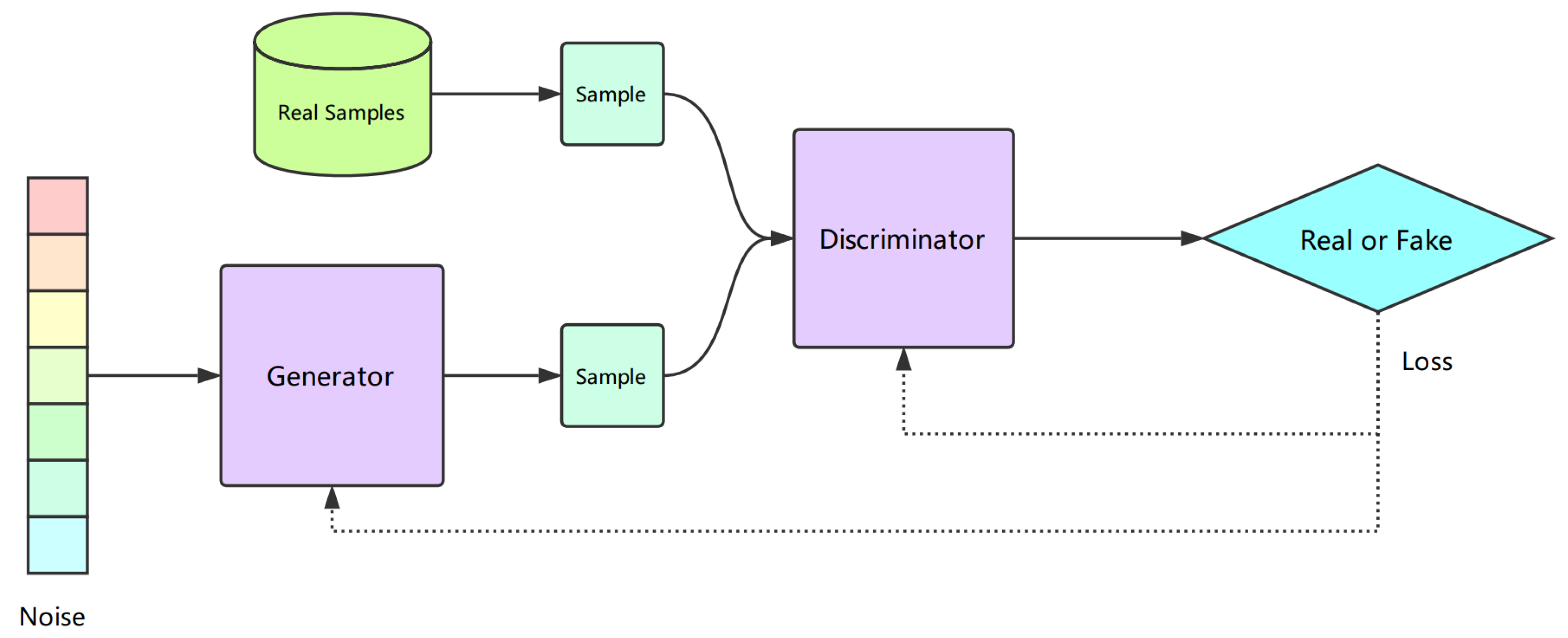 Audio Deep Fake Detection with Sonic Sleuth Model[v1] | Preprints.org