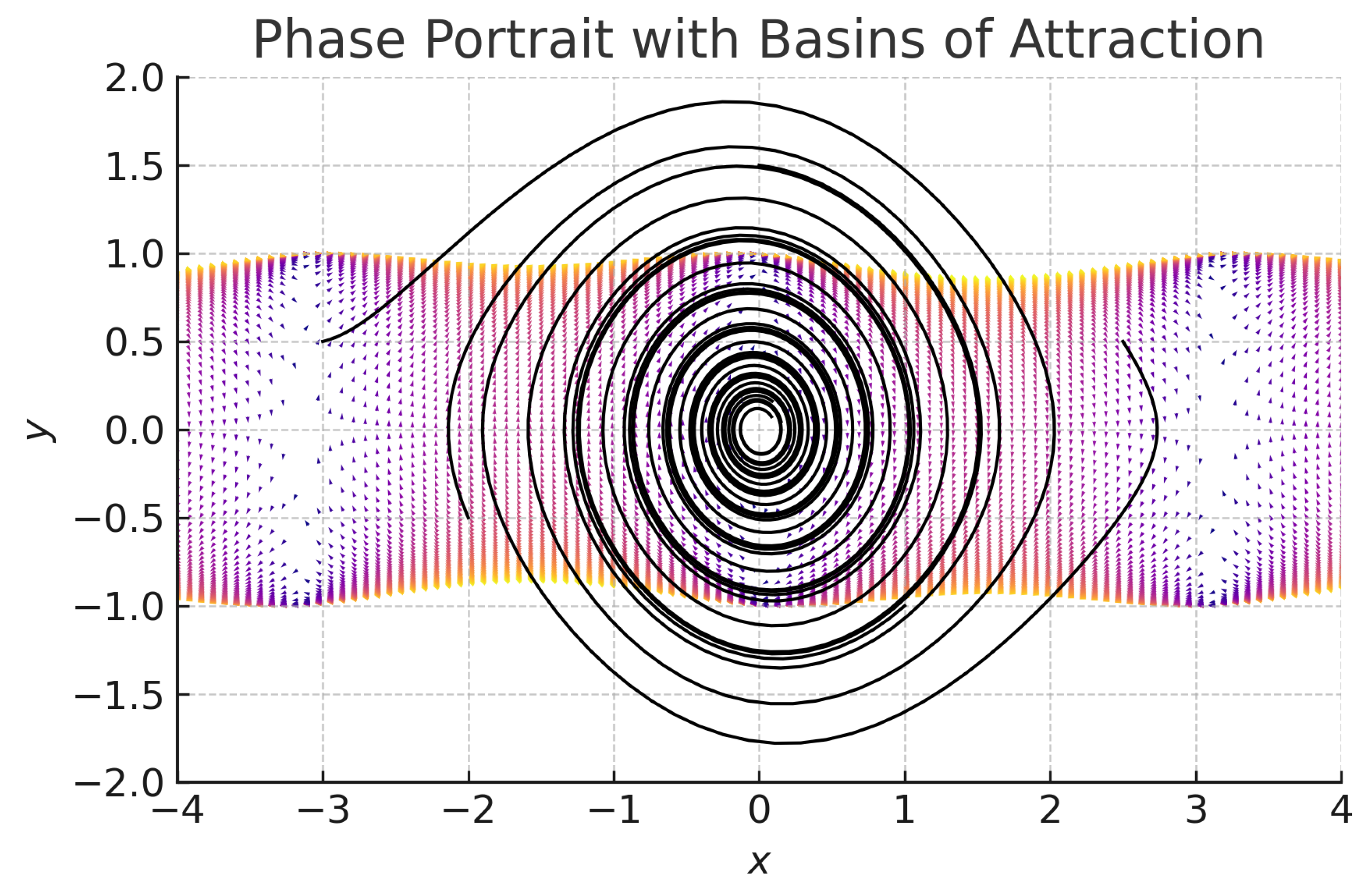 Coupled Ricci–Dilaton–Flux Flows in String Theory[v2] | Preprints.org