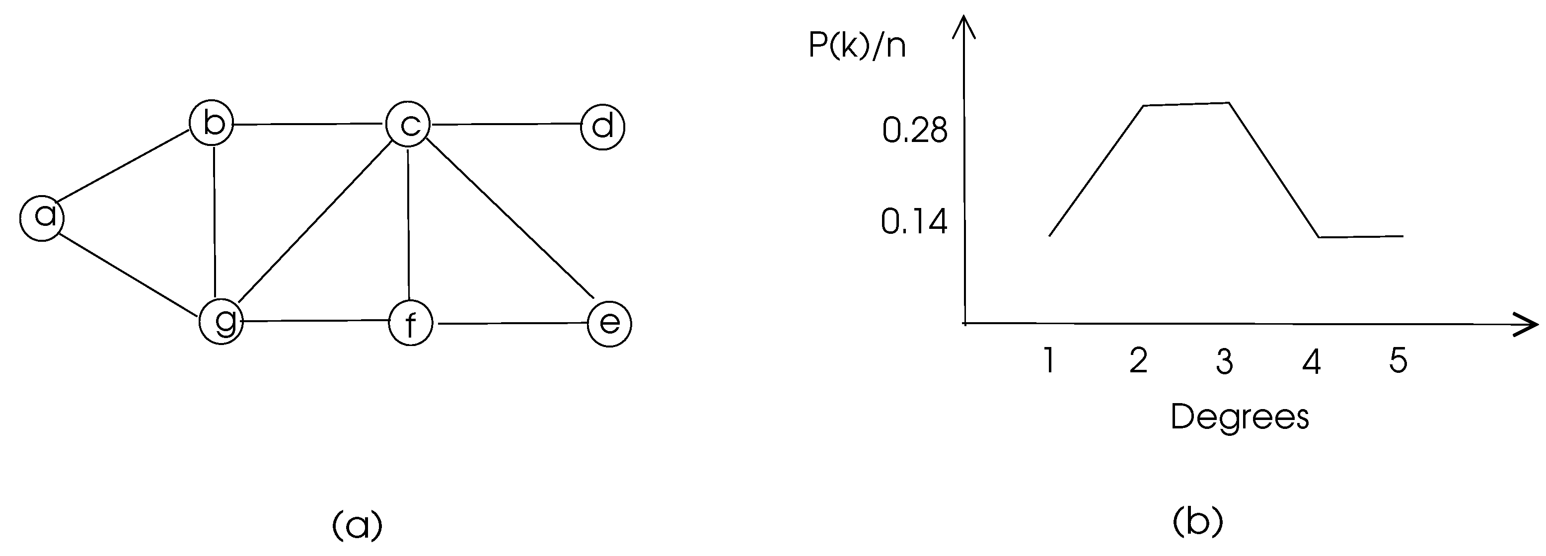 Graph-Theoretical Analysis of Biological Networks[v1] | Preprints.org