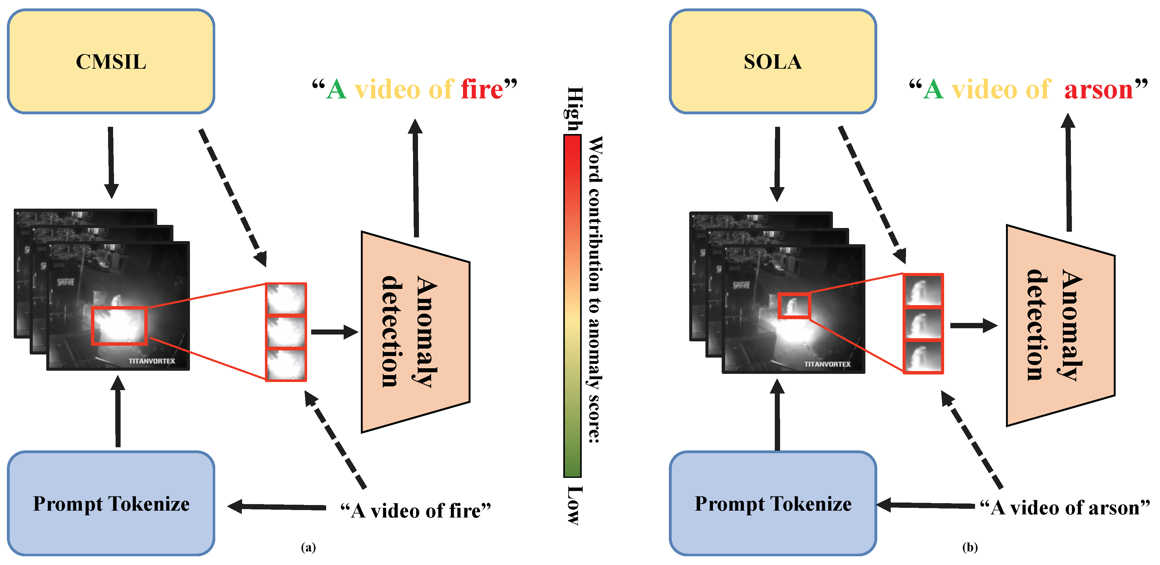 AFR: Adaptive Feature Refinement for Fine-Grained Video Anomaly Detection[v1] | Preprints.org