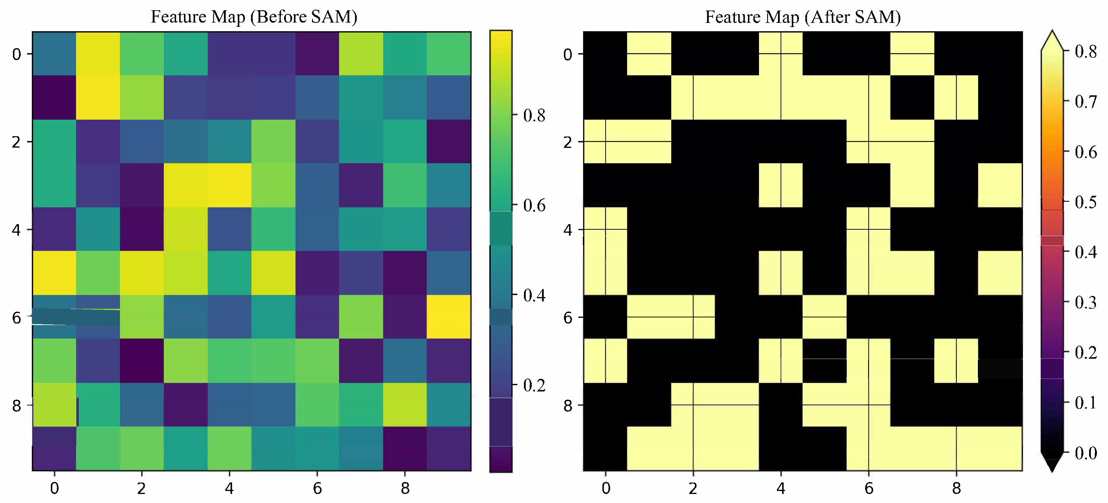 AFR: Adaptive Feature Refinement for Fine-Grained Video Anomaly Detection[v1] | Preprints.org