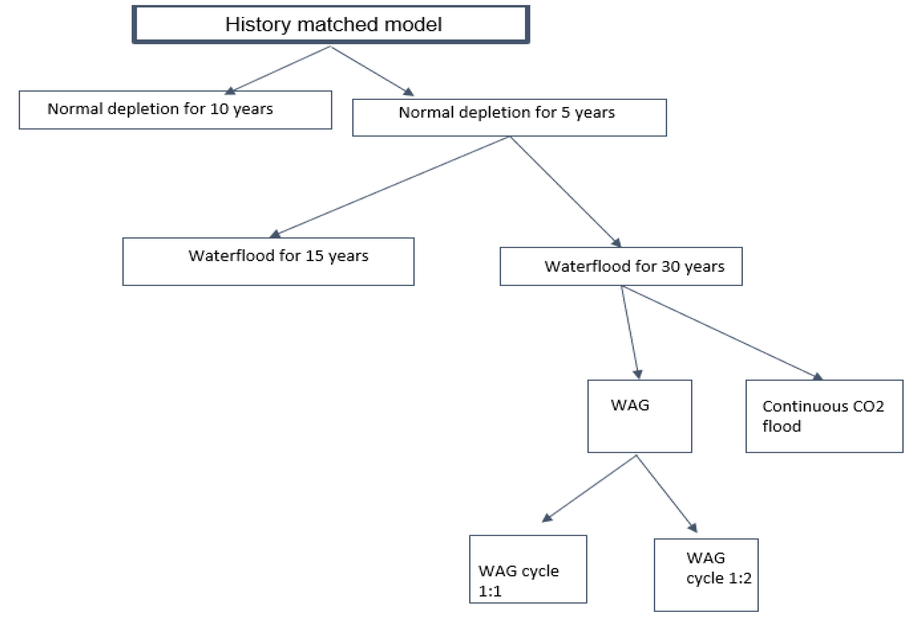 A Multidisciplinary Framework for CO2-EOR Evaluation: Integrating ...